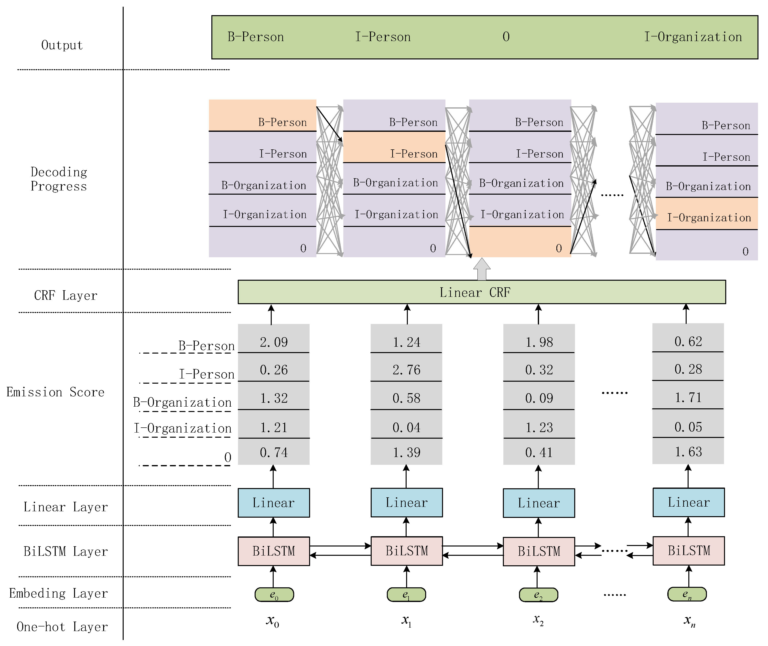 Dynamic Vulnerability Knowledge Graph Construction via Multi-Source Data Fusion and Large ...