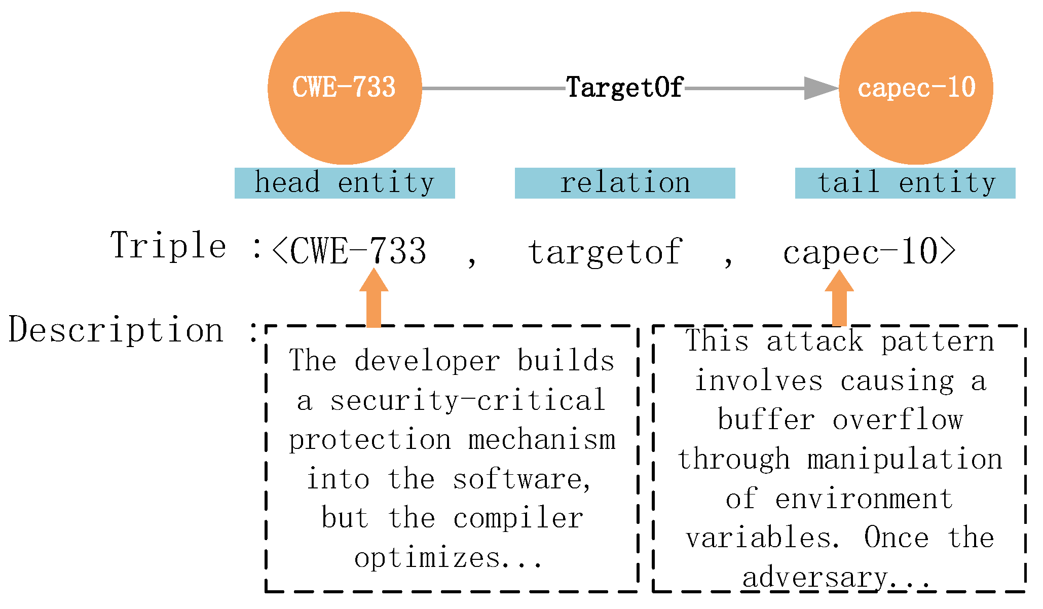 Dynamic Vulnerability Knowledge Graph Construction via Multi-Source Data Fusion and Large ...