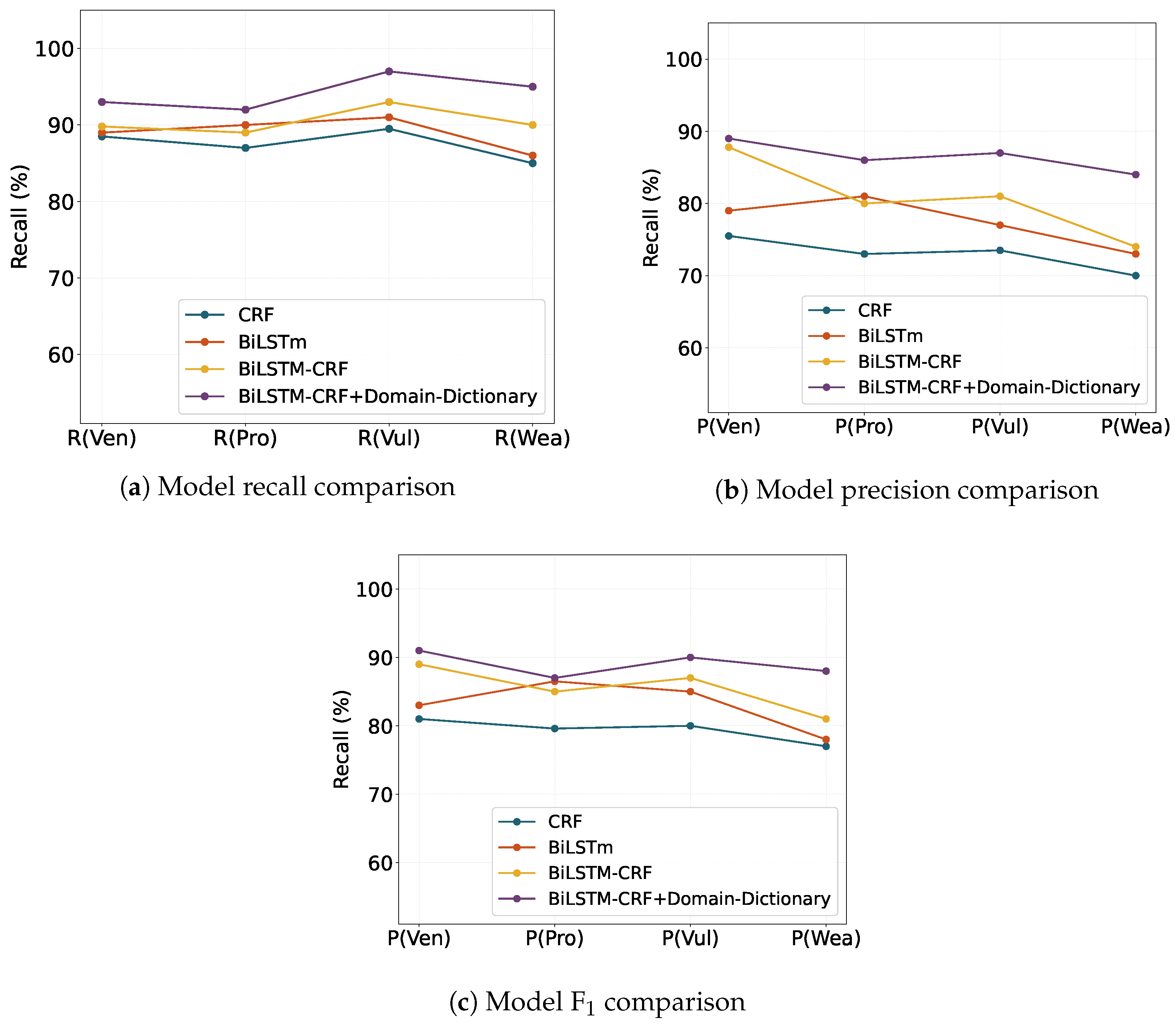 Dynamic Vulnerability Knowledge Graph Construction via Multi-Source Data Fusion and Large ...