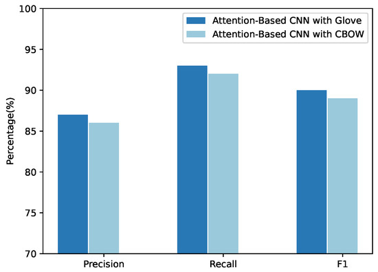 Dynamic Vulnerability Knowledge Graph Construction via Multi-Source ...
