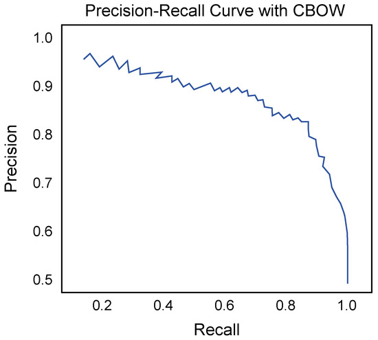 Dynamic Vulnerability Knowledge Graph Construction via Multi-Source ...