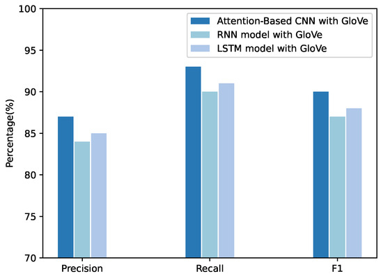 Dynamic Vulnerability Knowledge Graph Construction via Multi-Source ...
