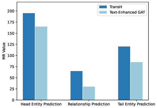 Dynamic Vulnerability Knowledge Graph Construction via Multi-Source ...