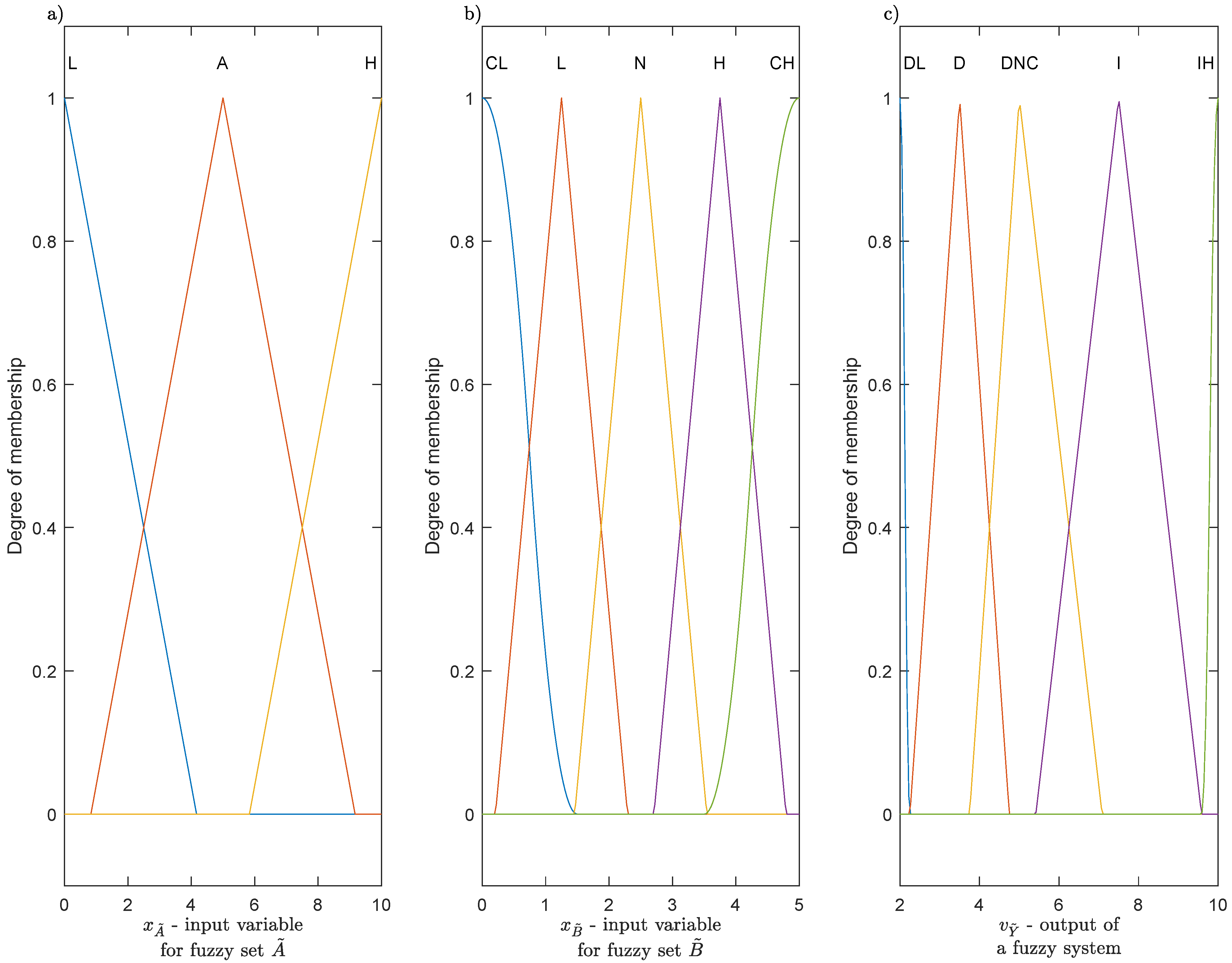 Fuzzy Logic in Smart Meters to Support Operational Processes in Energy Management Systems
