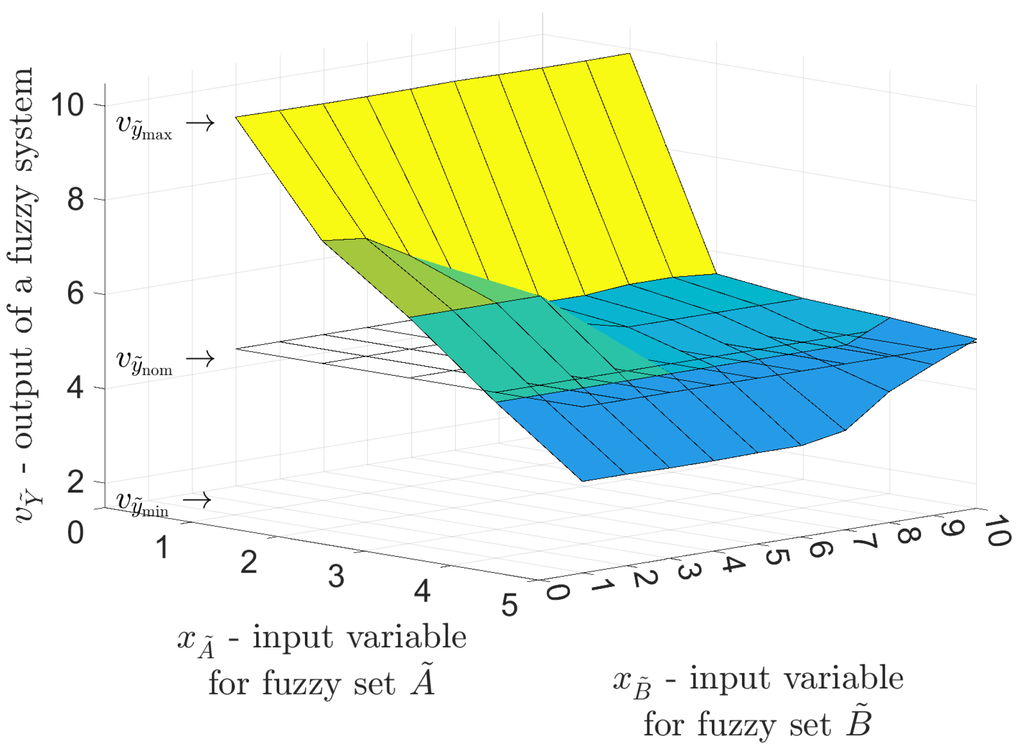 Fuzzy Logic in Smart Meters to Support Operational Processes in Energy Management Systems
