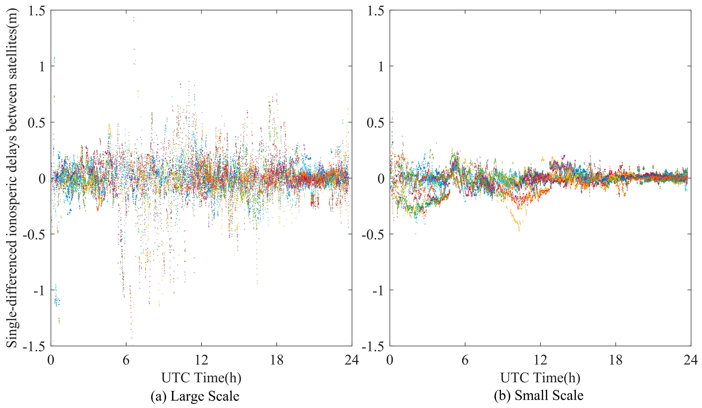 Statistical Modeling of PPP-RTK Derived Ionospheric Residuals for Improved ARAIM MHSS Protection ...