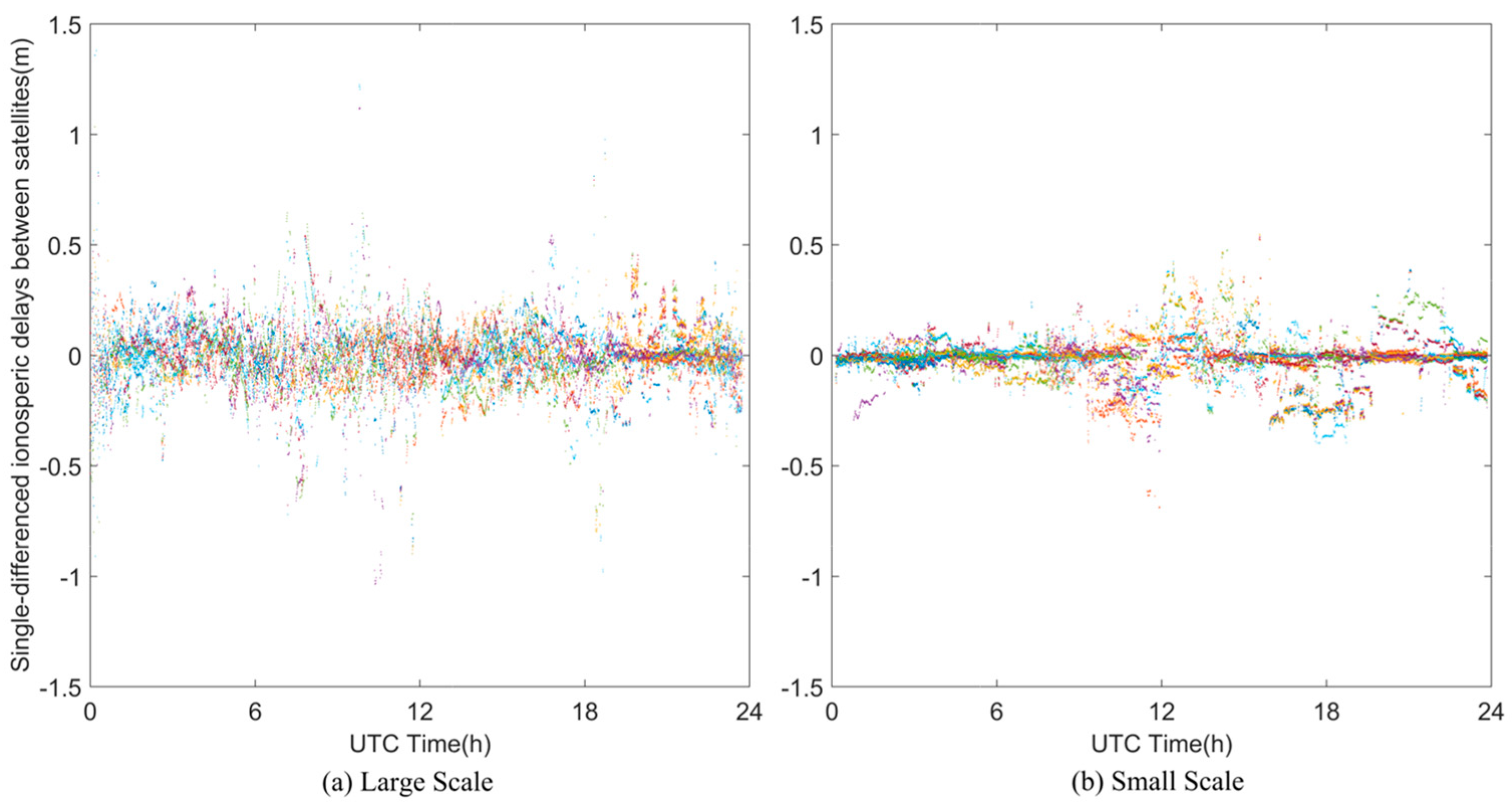 Statistical Modeling of PPP-RTK Derived Ionospheric Residuals for Improved ARAIM MHSS Protection ...