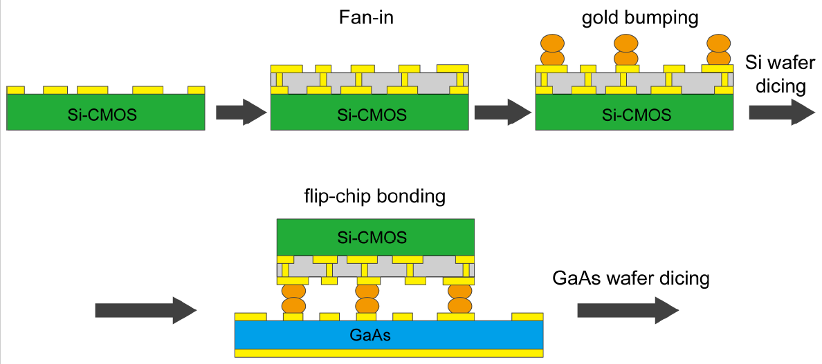 A 5–18 GHz Four-Channel Multifunction Chip Using 3D Heterogeneous ...