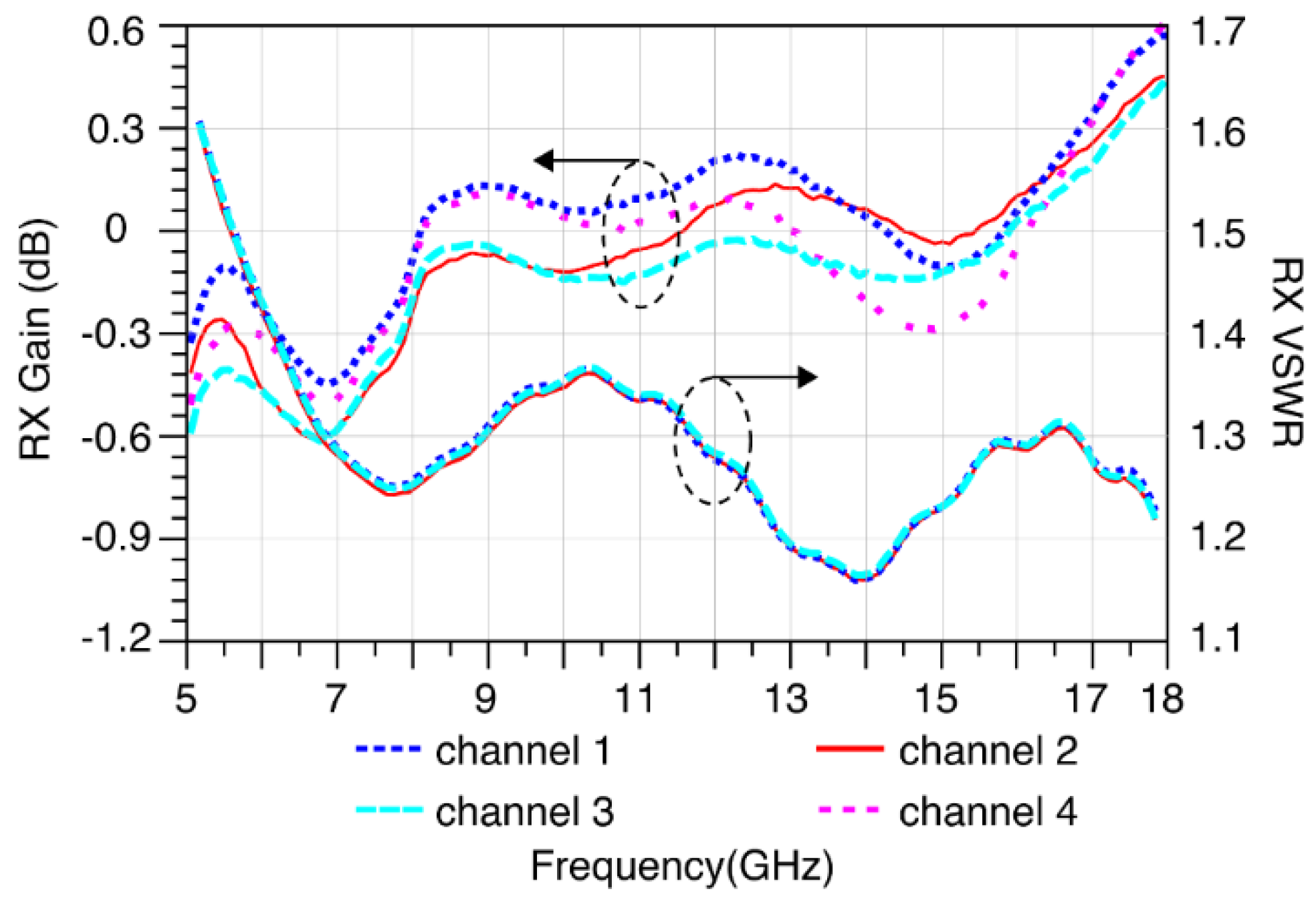 A 5–18 GHz Four-Channel Multifunction Chip Using 3D Heterogeneous Integration of GaAs pHEMT and ...