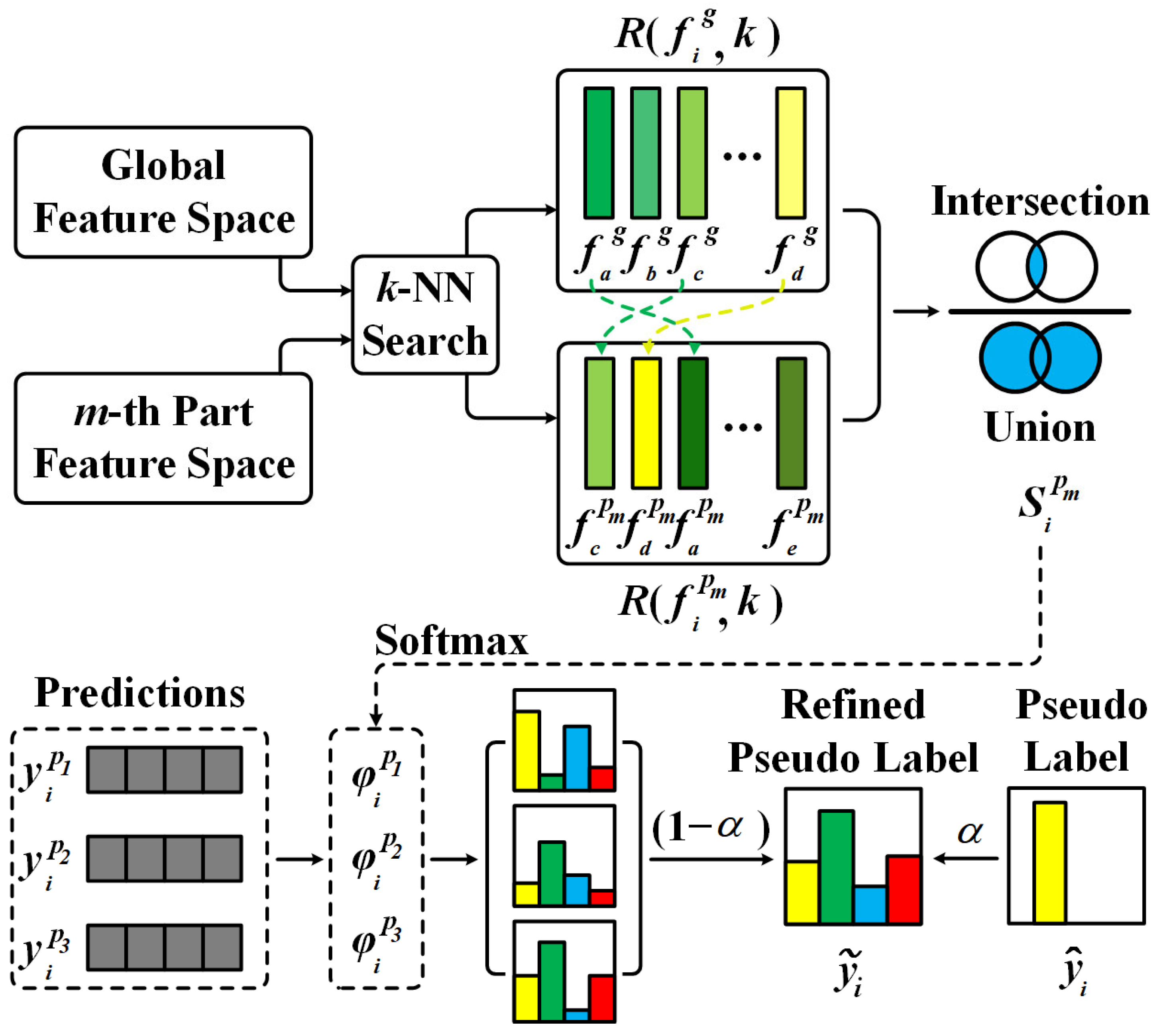 Part-Attention-Based Pseudo-Label Refinement Reciprocal Compact Loss for Unsupervised Cattle ...