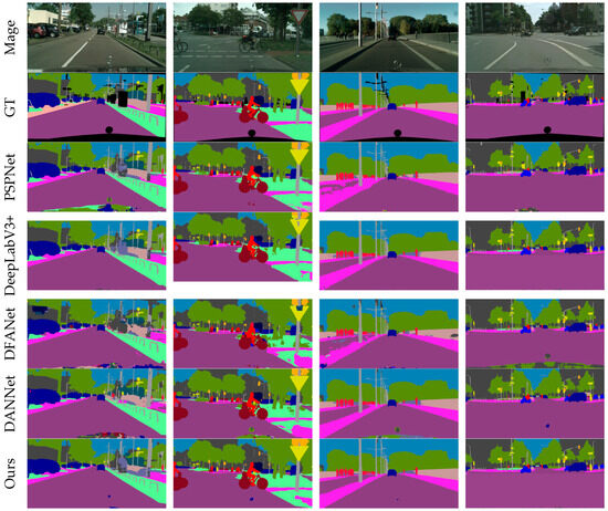 AMFFNet: Adaptive Multi-Scale Feature Fusion Network for Urban Image Semantic Segmentation
