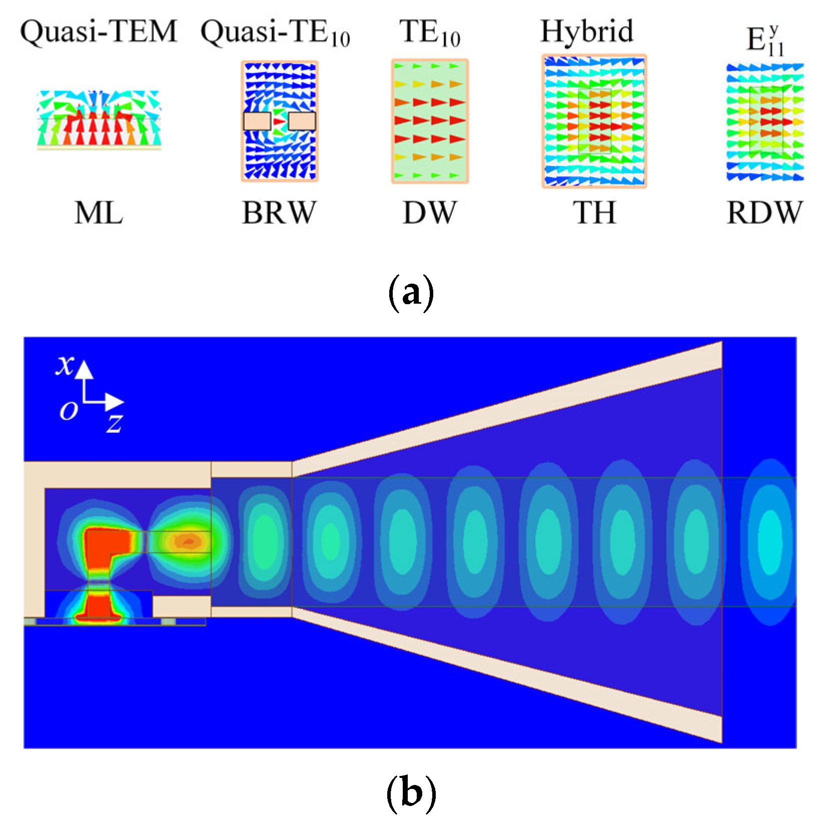 A Low-Loss and High-Bandwidth Horizontally Polarized Transition Between ...