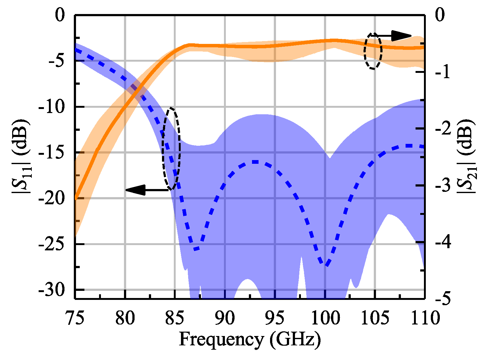 A Low-Loss and High-Bandwidth Horizontally Polarized Transition Between ...