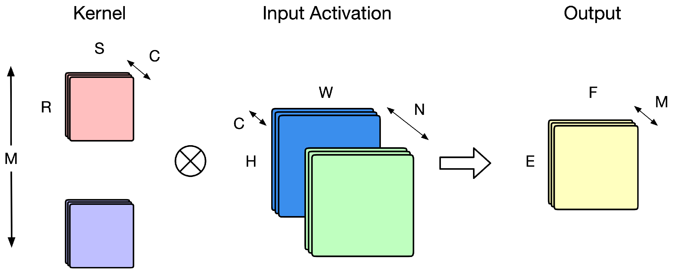 A Neural Network Compiler for Efficient Data Storage Optimization in ReRAM-Based DNN Accelerators