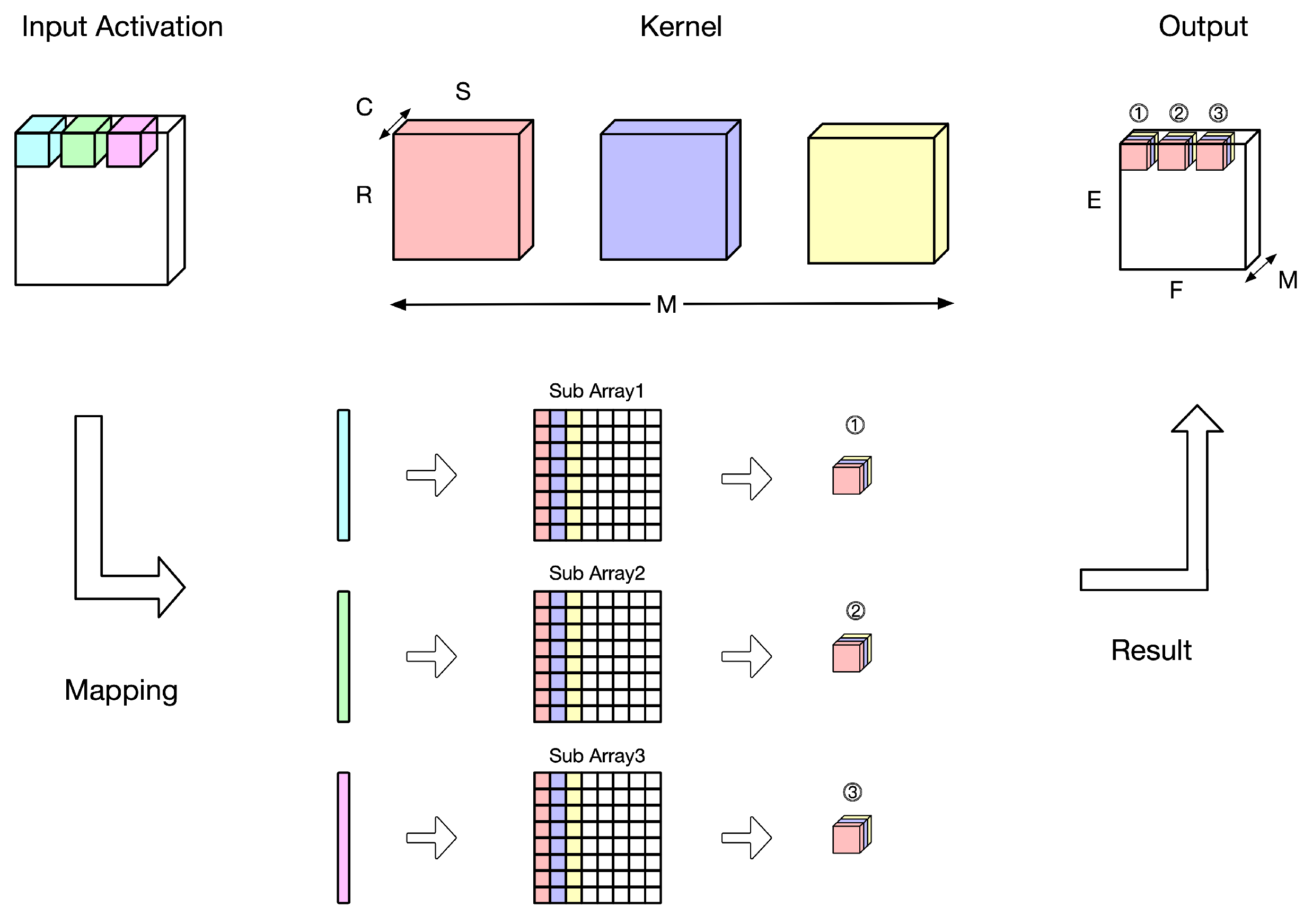 A Neural Network Compiler for Efficient Data Storage Optimization in ReRAM-Based DNN Accelerators