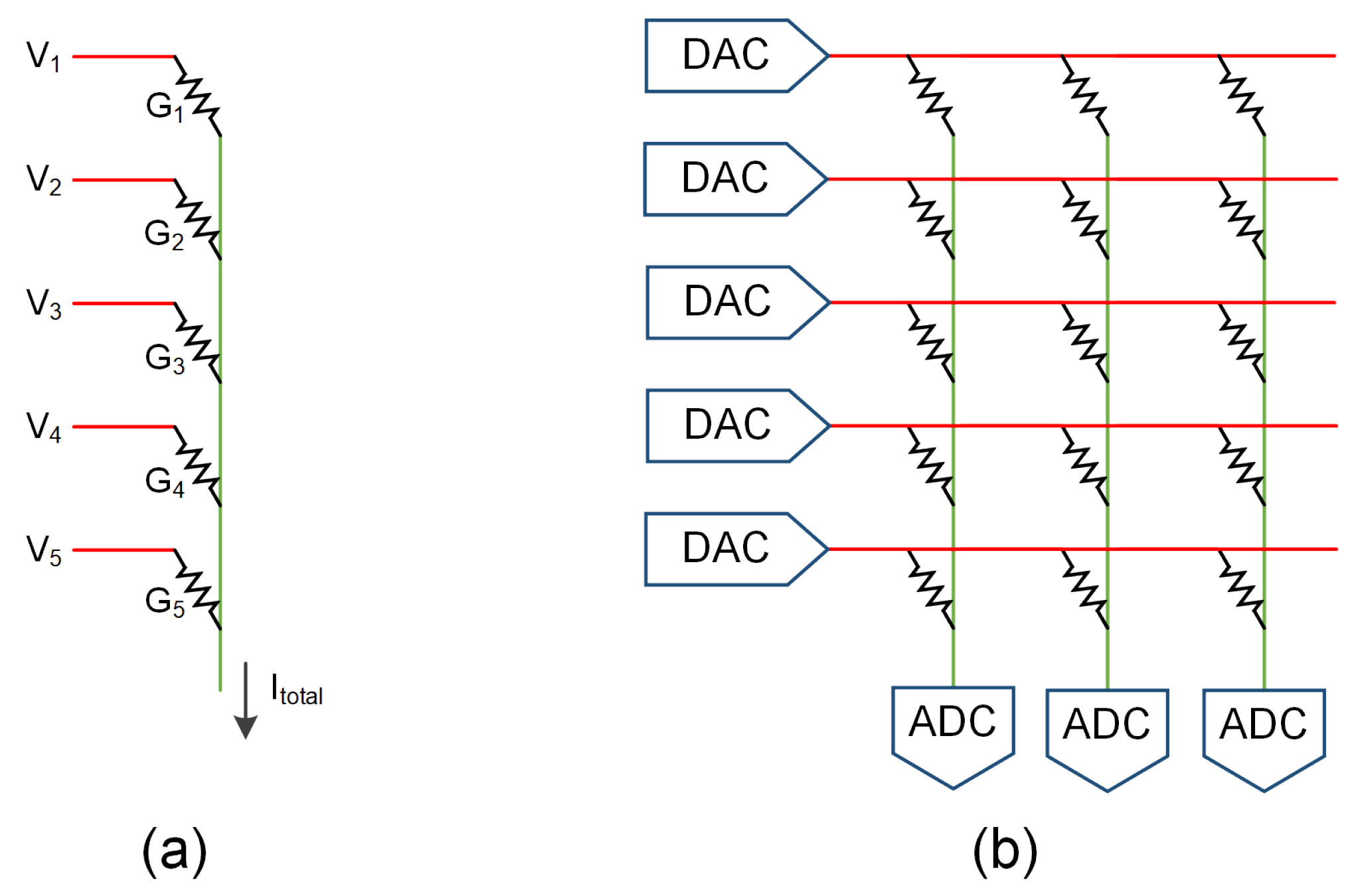 A Neural Network Compiler for Efficient Data Storage Optimization in ReRAM-Based DNN Accelerators