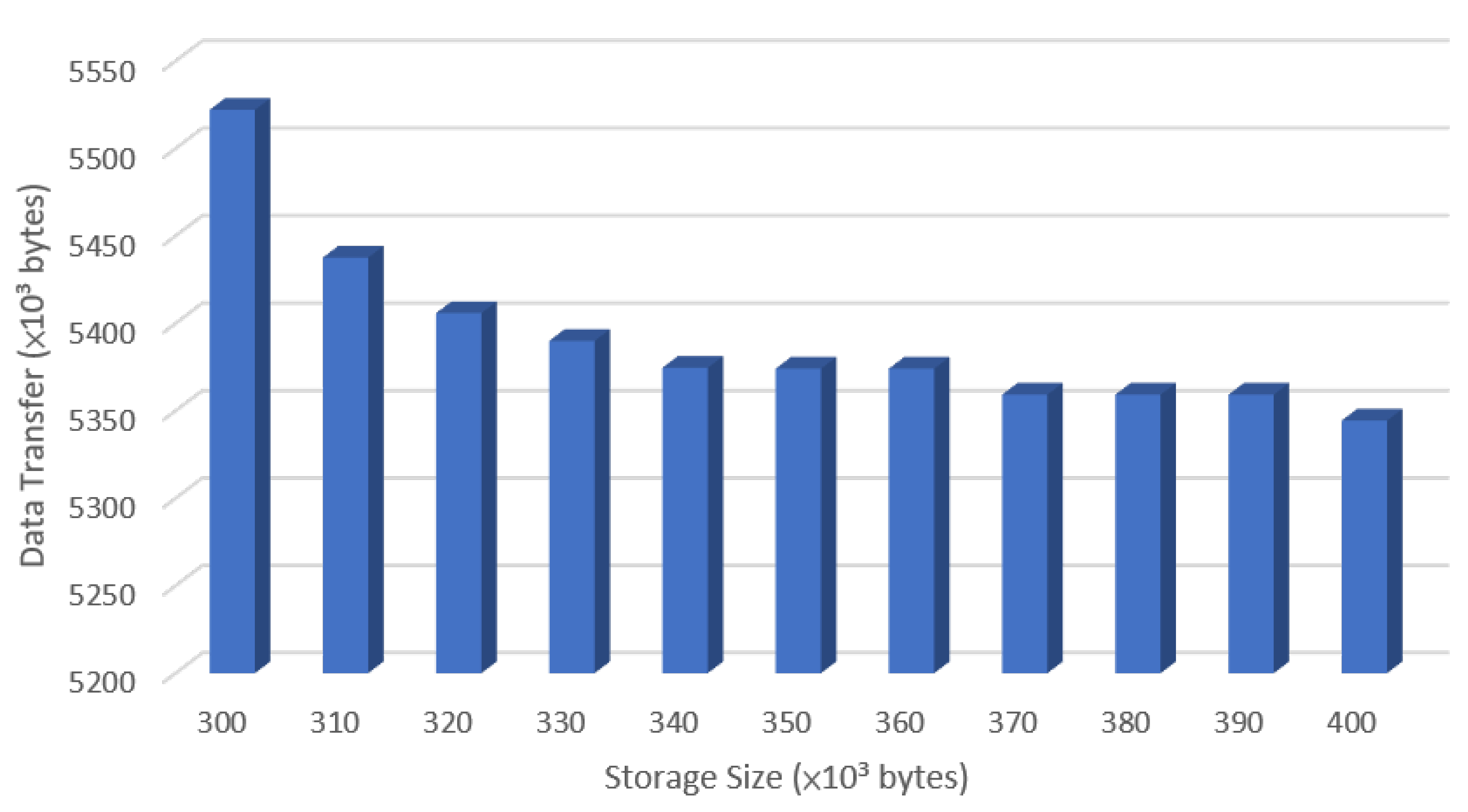 A Neural Network Compiler for Efficient Data Storage Optimization in ReRAM-Based DNN Accelerators