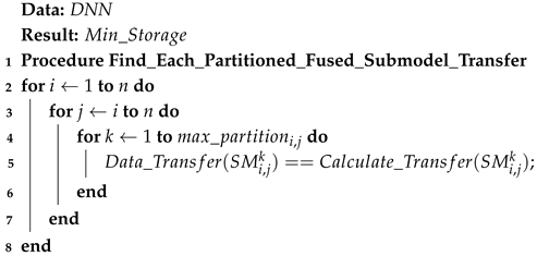A Neural Network Compiler for Efficient Data Storage Optimization in ReRAM-Based DNN Accelerators