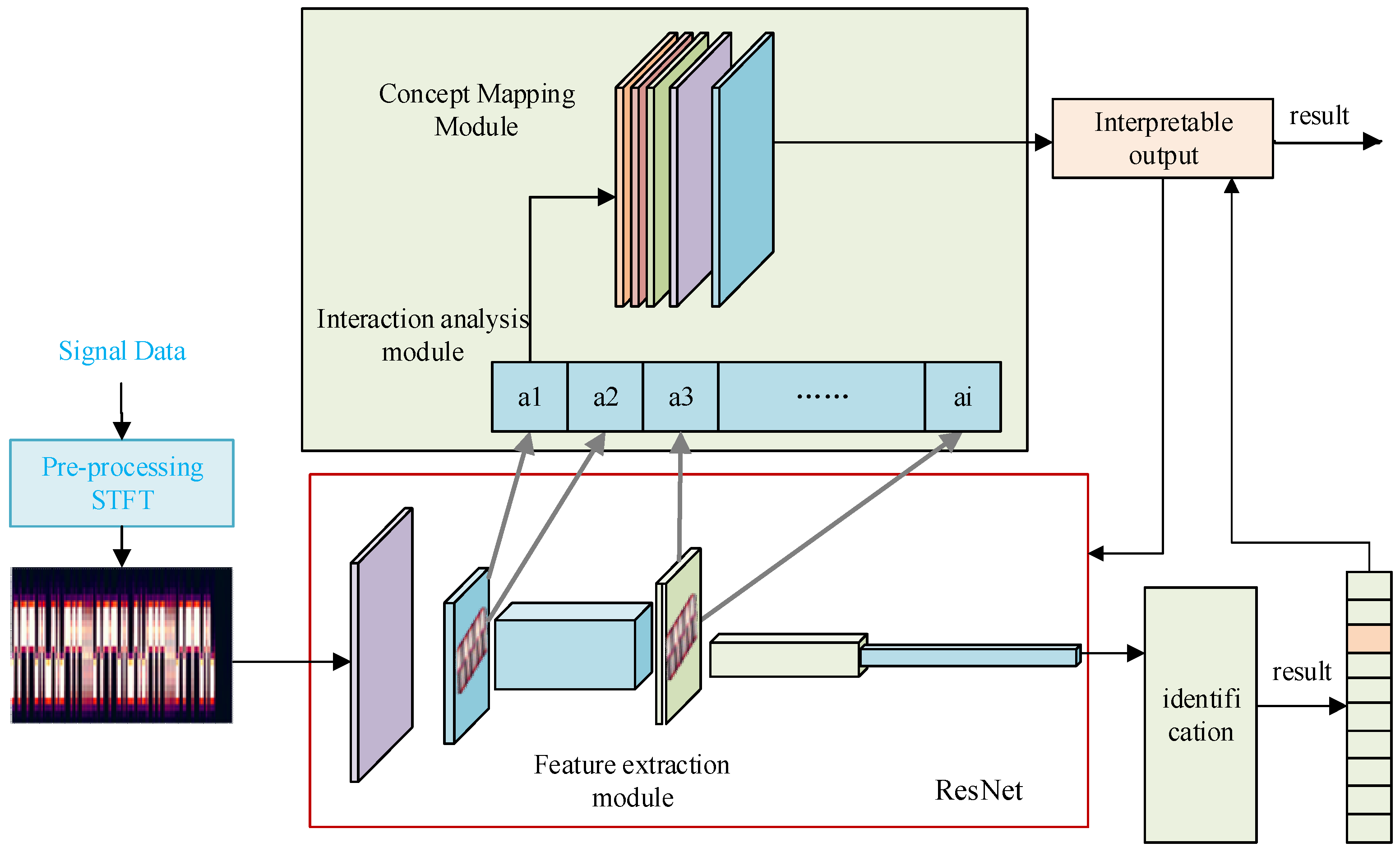 Multi-Feature AND–OR Mechanism for Explainable Modulation Recognition