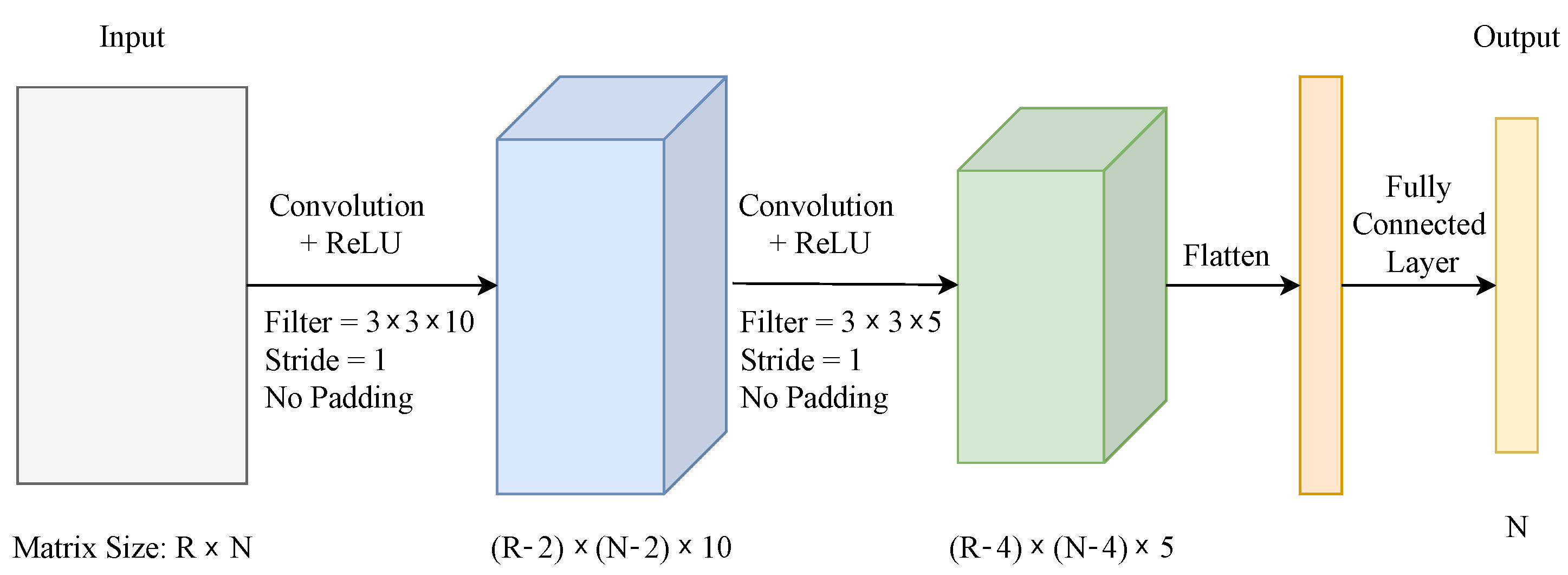Rail Digital Twin and Deep Learning for Passenger Flow Prediction Using Mobile Data