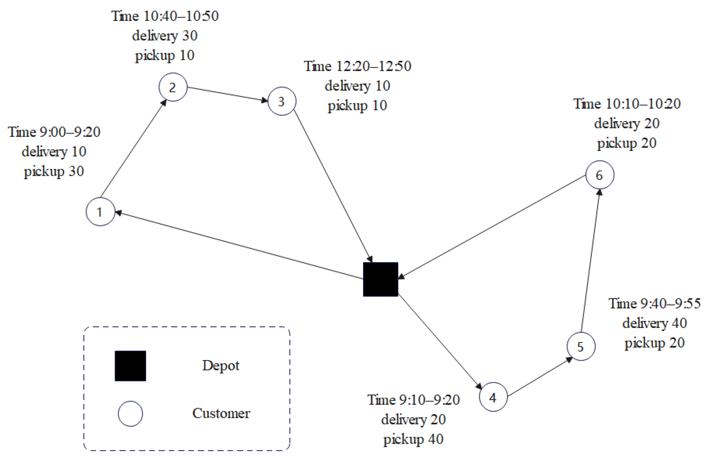 Improved Adaptive Large Neighborhood Search Combined with Simulated Annealing (IALNS-SA ...