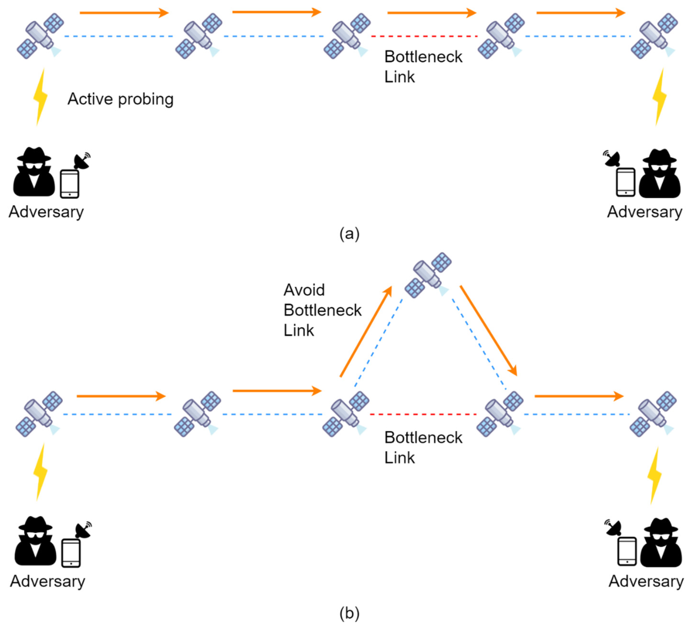 Mitigating DDoS Attacks in LEO Satellite Networks Through Bottleneck Minimize Routing
