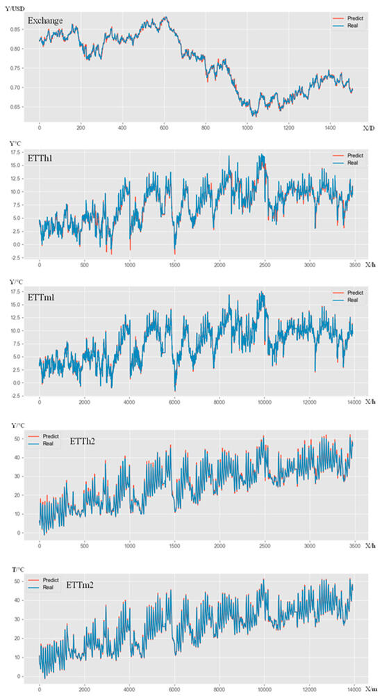 iTransformer-FFC: A Frequency-Aware Transformer Framework for Multi-Scale Time Series Forecasting