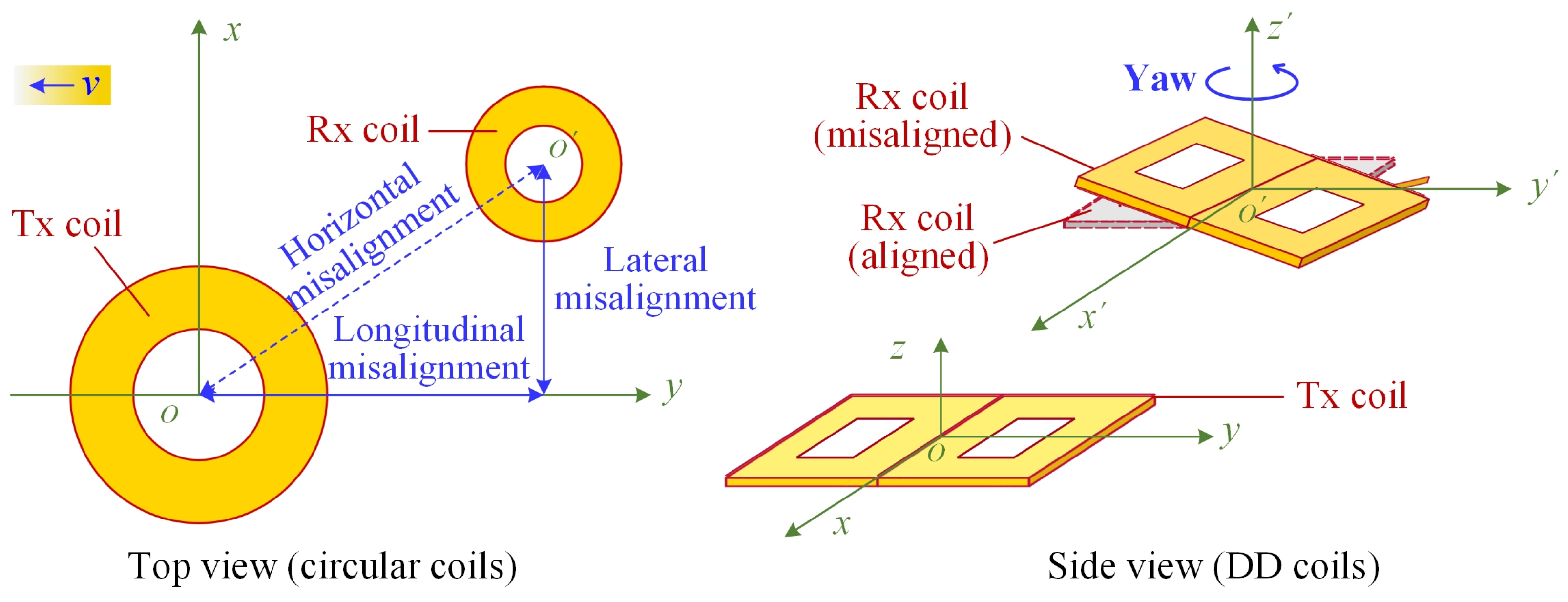 Safety Management Technologies for Wireless Electric Vehicle Charging ...