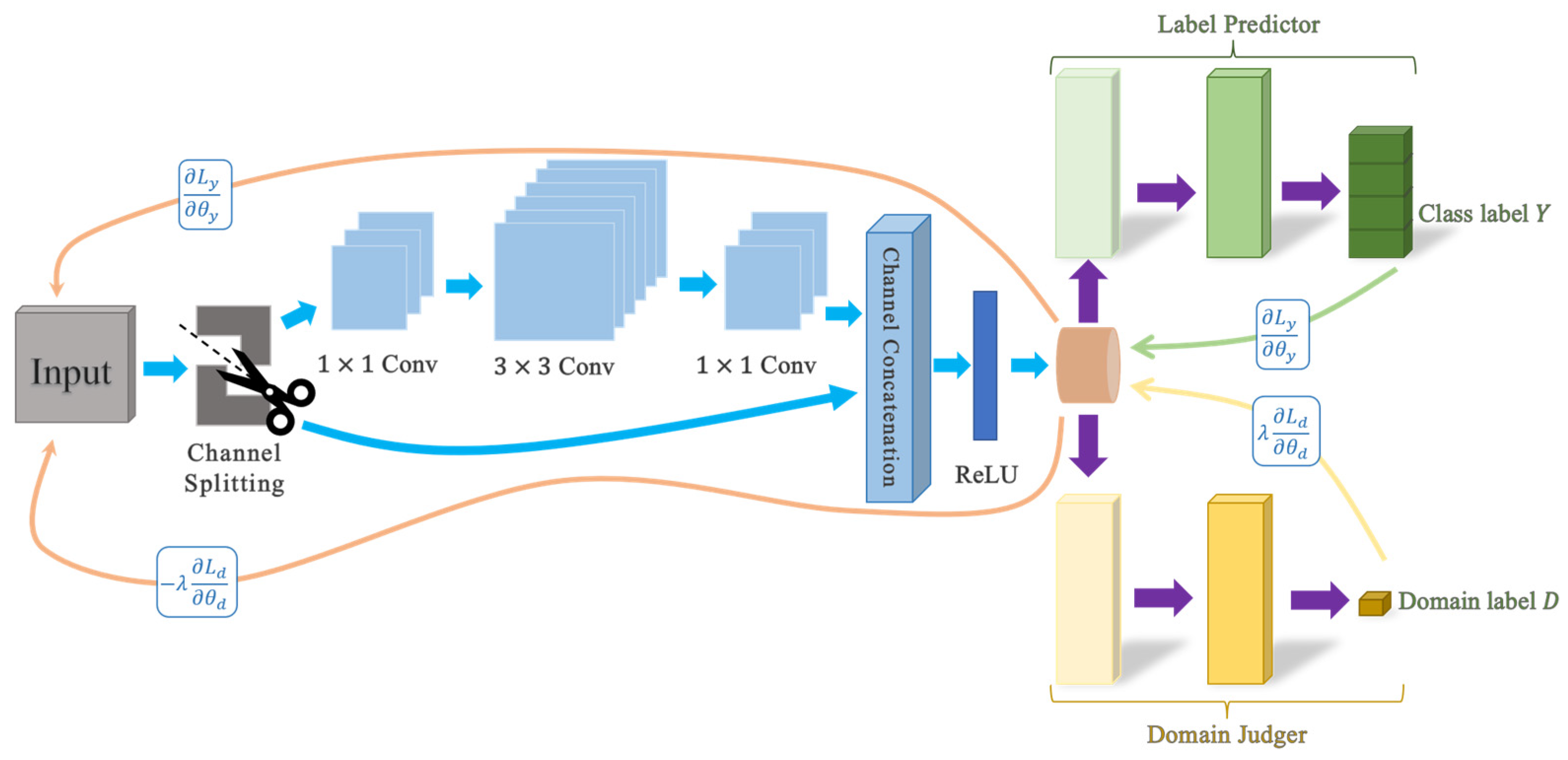 Inspection Cover Damage Warning System Using Deep Learning Based on Data Fusion and Channel ...