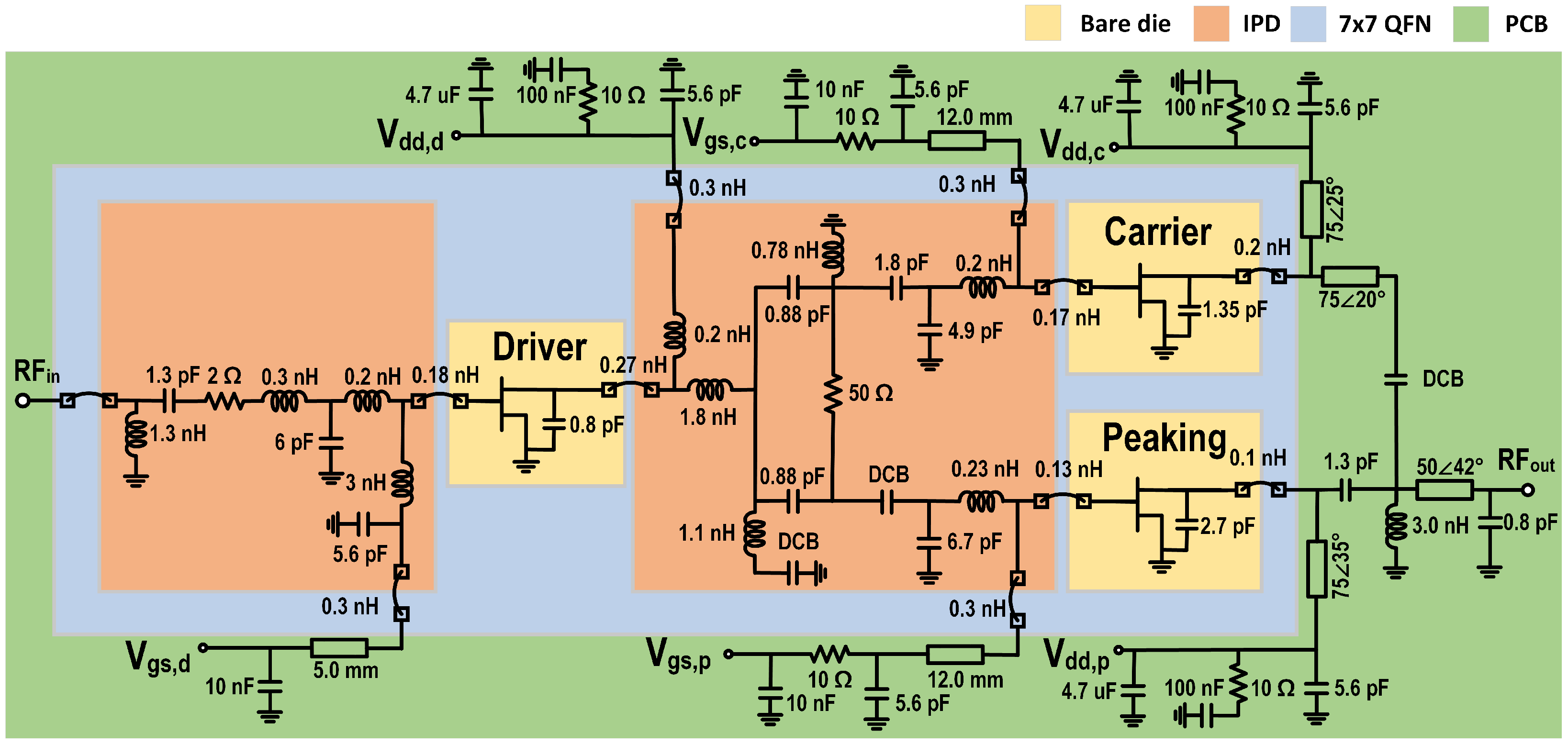 8-W 2-Stage GaN Doherty Power Amplifier Module on 7 × 7 QFN for the 5G N78 Band