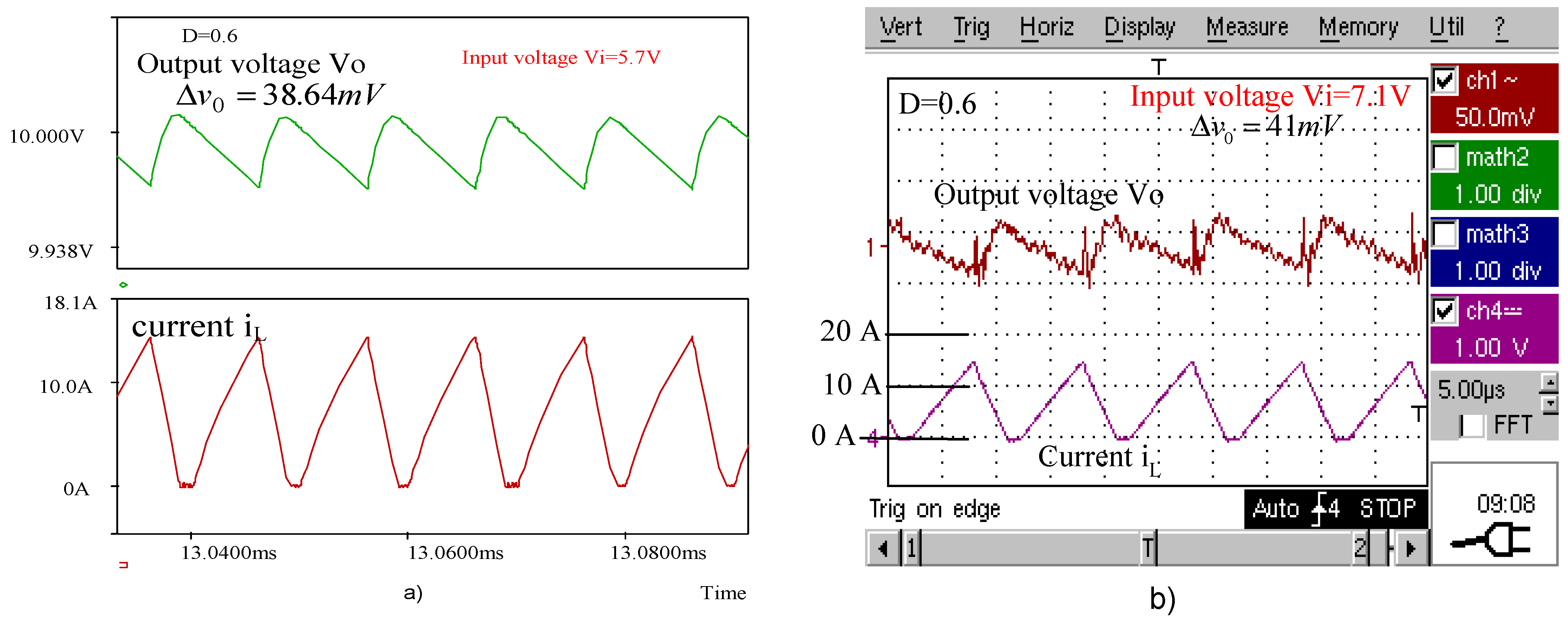 A Novel Method for Accurate Determination of the Output Voltage Ripple ...