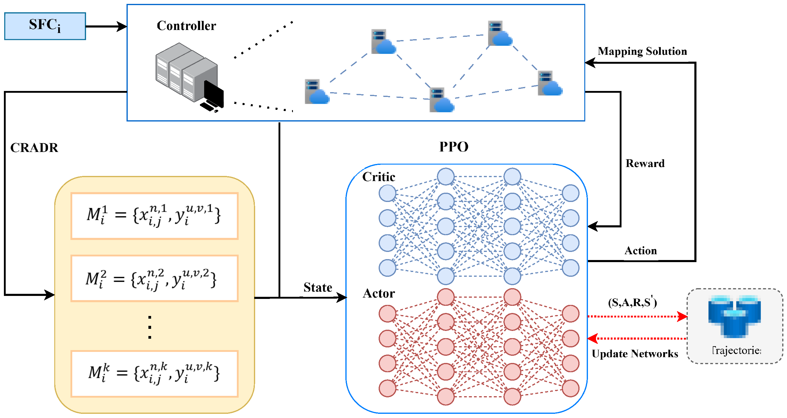 DRL-Based Fast Joint Mapping Approach for SFC Deployment