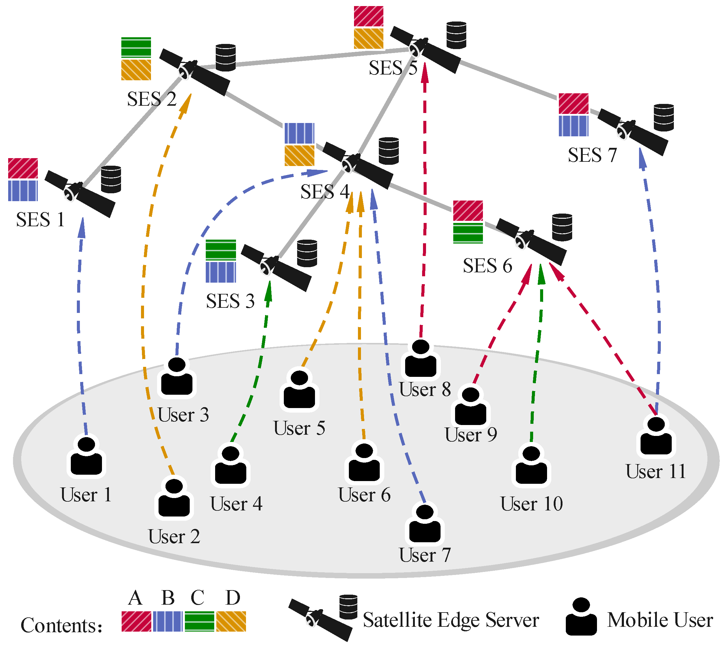 User Experience-Oriented Content Caching for Low Earth Orbit Satellite-Enabled Mobile Edge ...