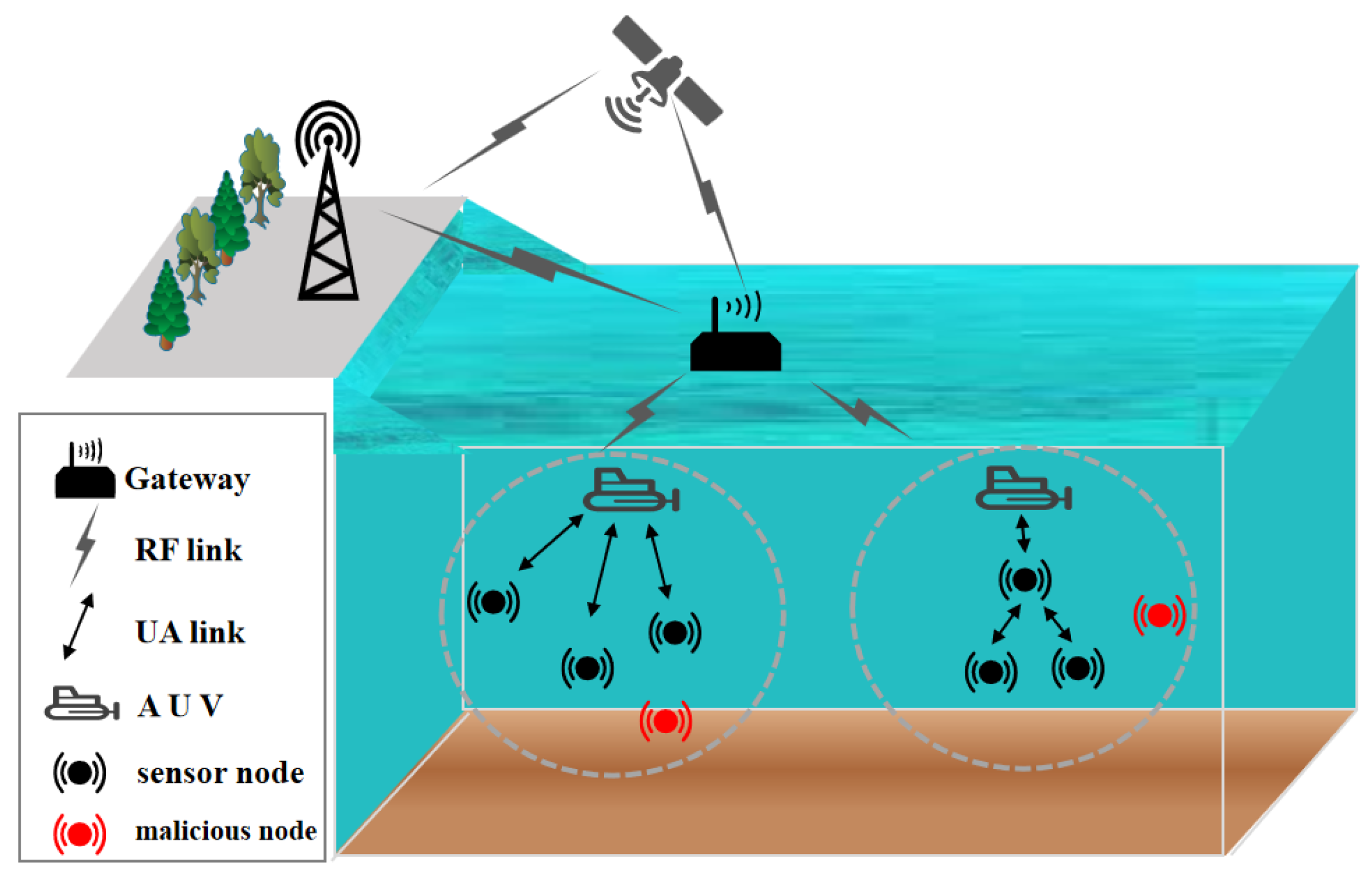 Cryptography-Based Secure Underwater Acoustic Communication for UUVs: A Review