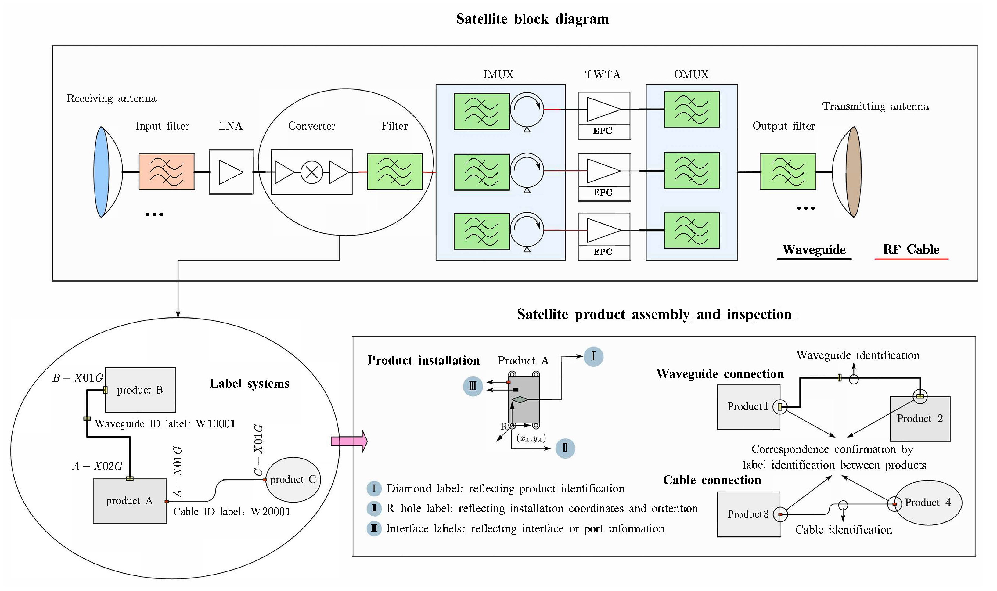 Automatic Assembly Inspection of Satellite Payload Module Based on Text ...
