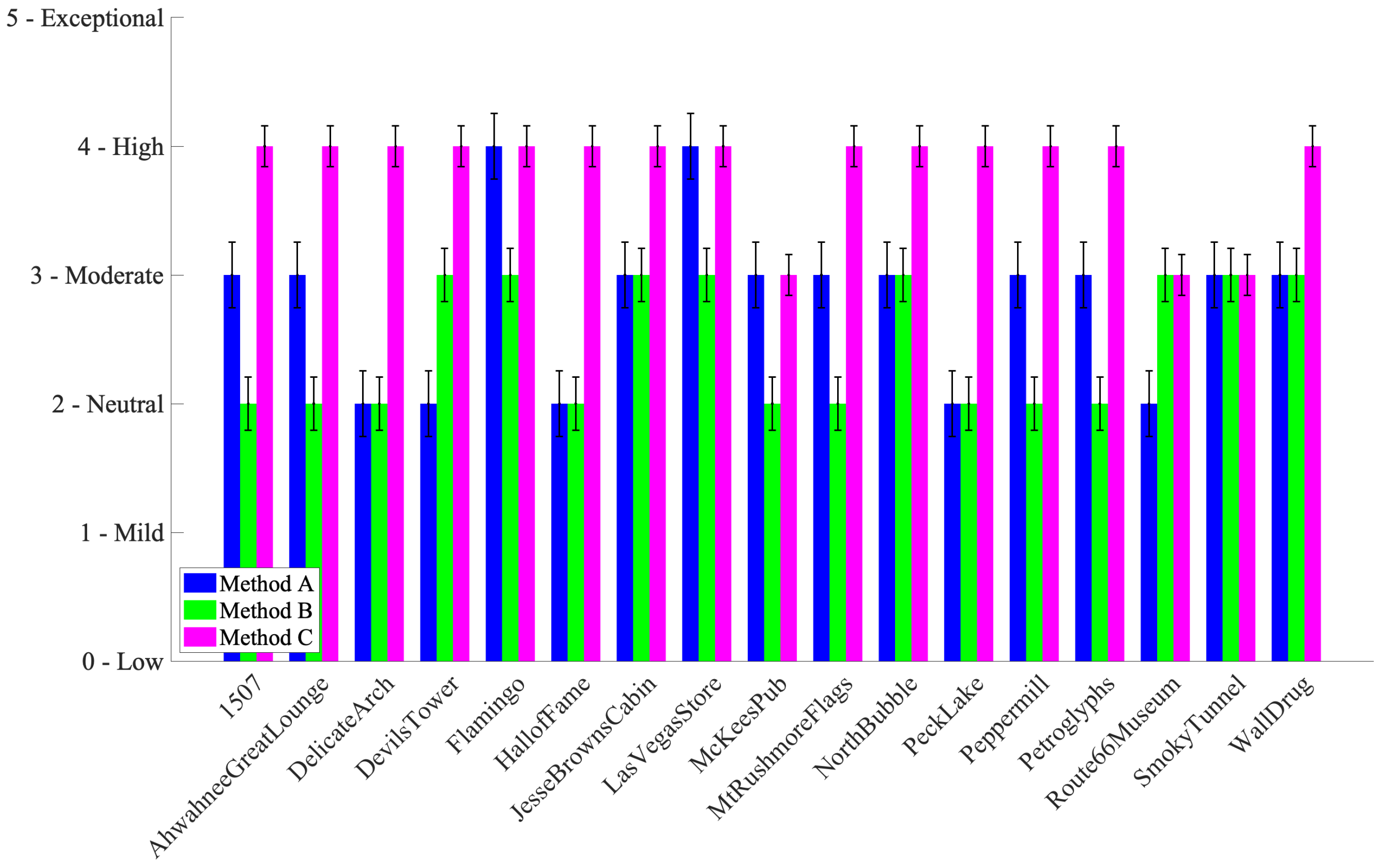 A Subjective Comparison of Three Standard Tone Mapping Algorithms for HDR-to-SDR Conversion