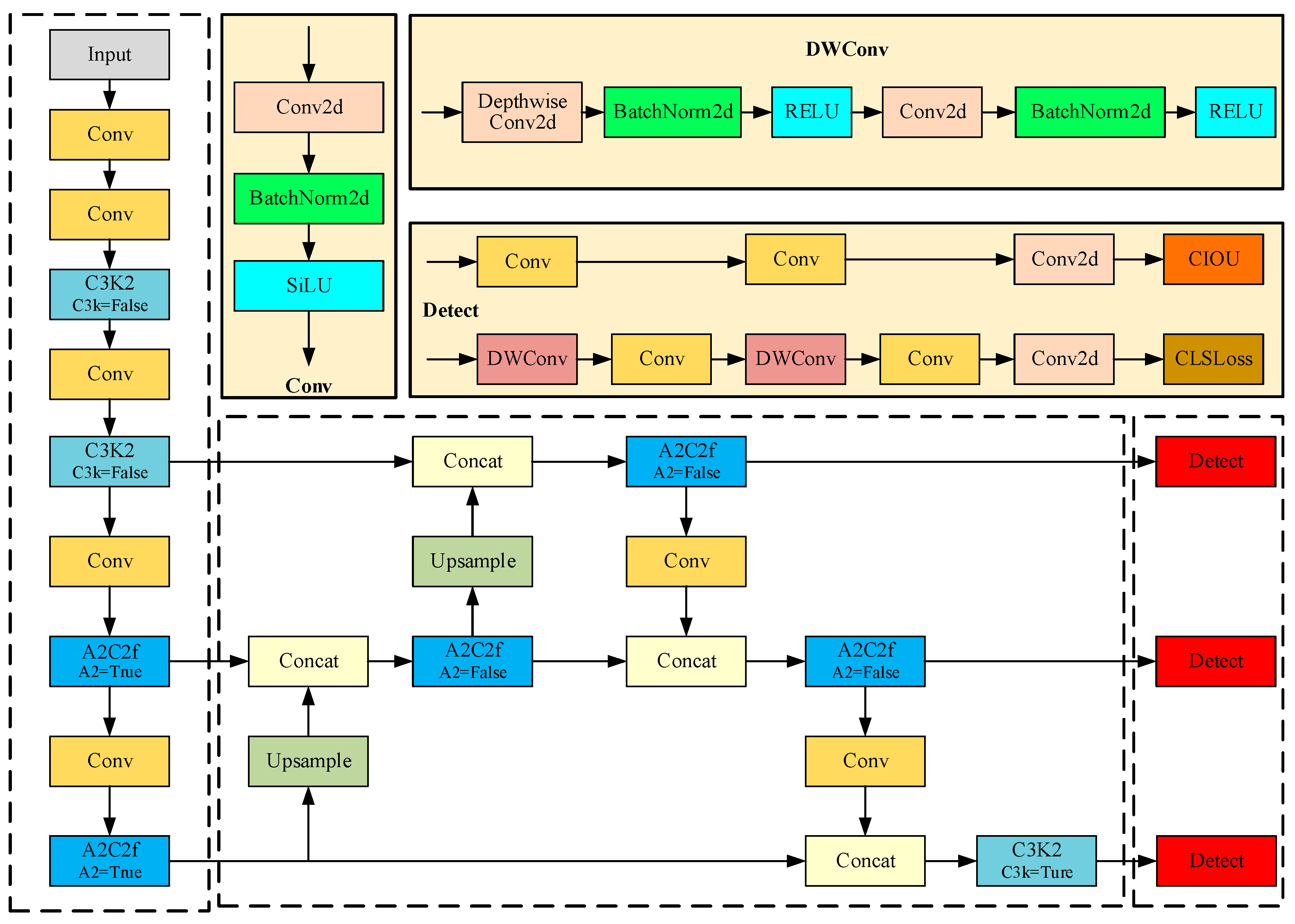 Transmission Line Defect Detection Algorithm Based on Improved YOLOv12