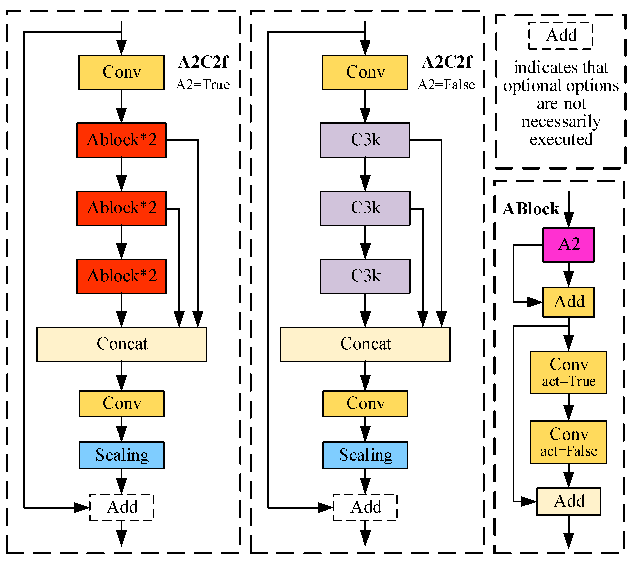 Transmission Line Defect Detection Algorithm Based on Improved YOLOv12