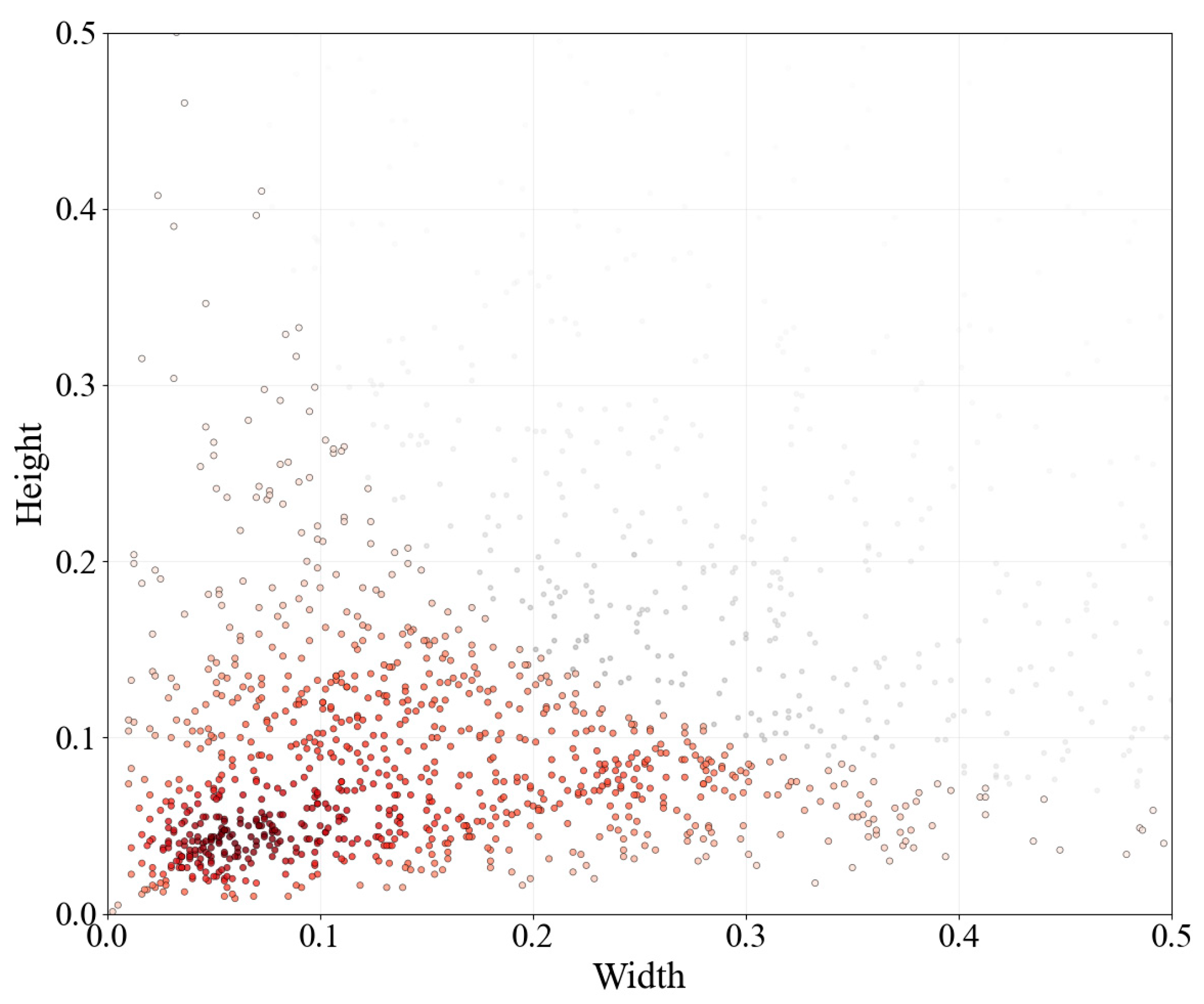 Transmission Line Defect Detection Algorithm Based on Improved YOLOv12