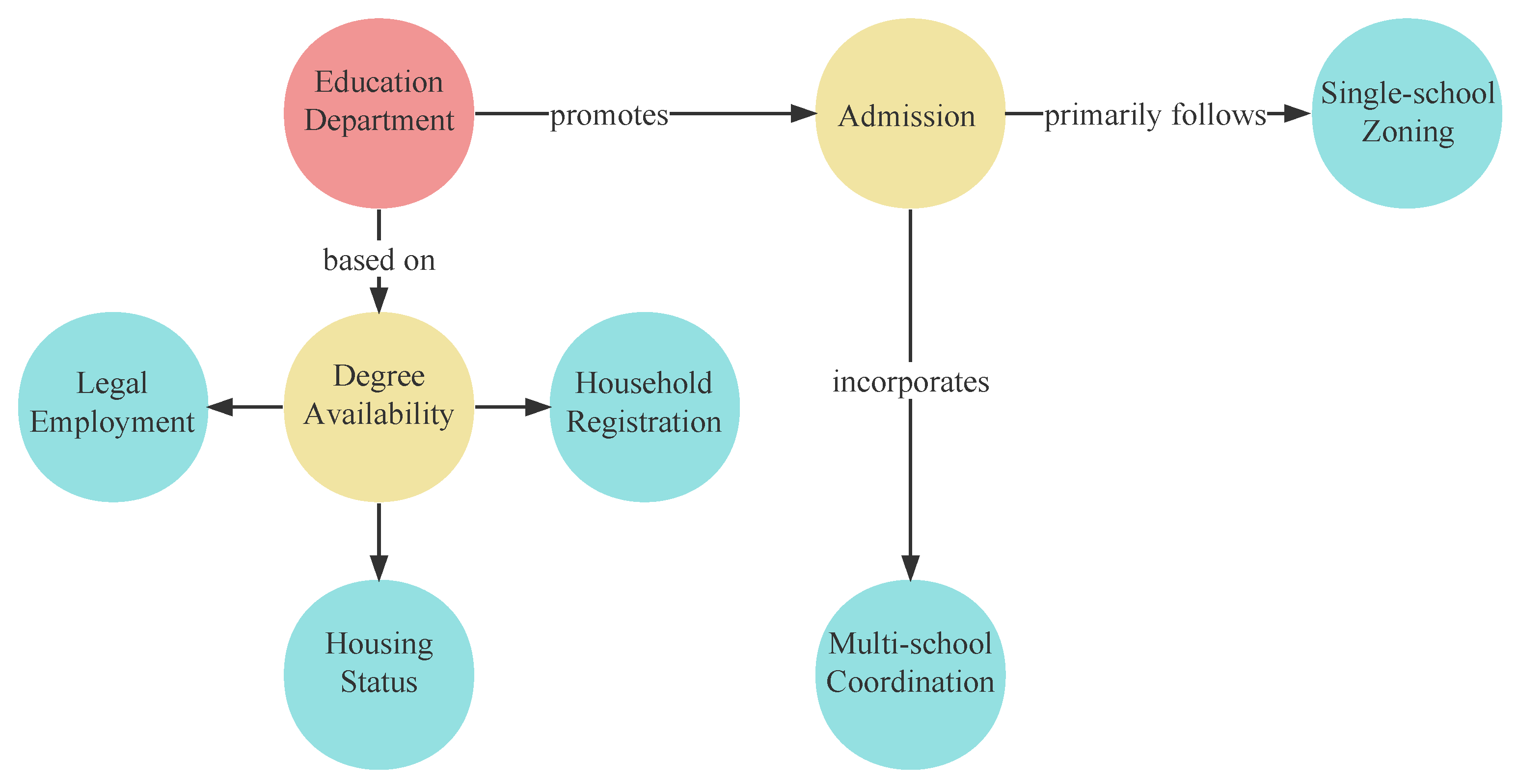 ARGUS: Retrieval-Augmented QA System for Government Services
