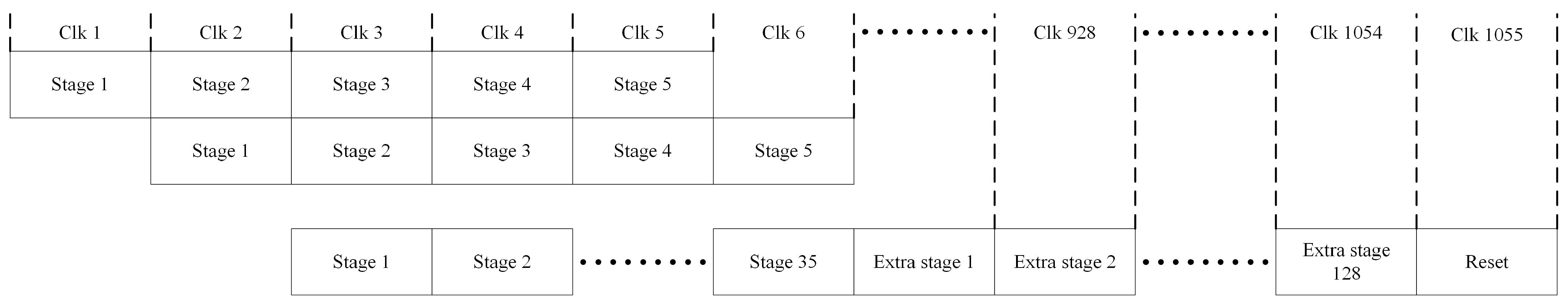 Enhancing Radiation Resilience and Throughput in Spaceborne RS(255,223 ...