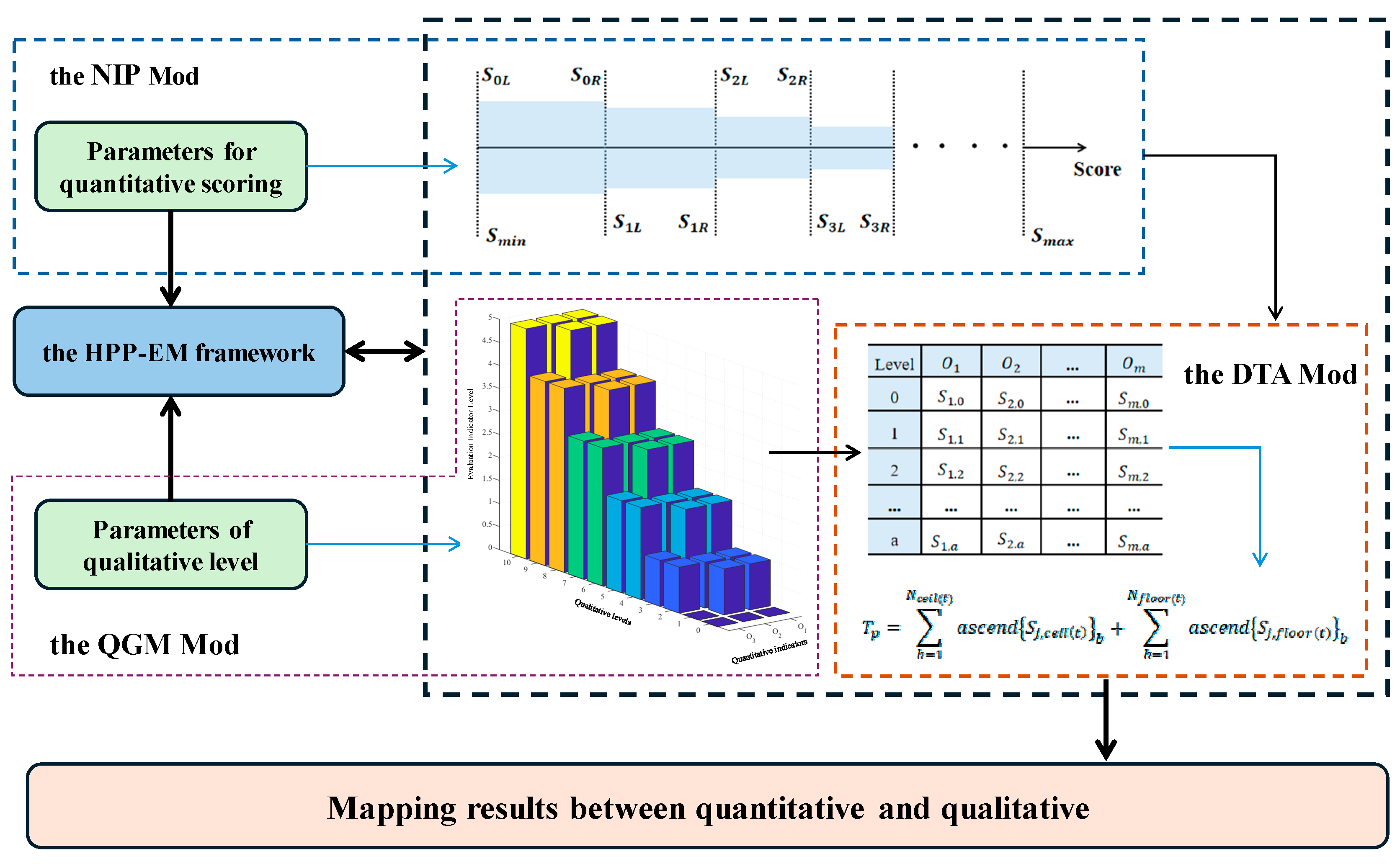 Bridging Quantitative Scoring and Qualitative Grading: A Mapping ...