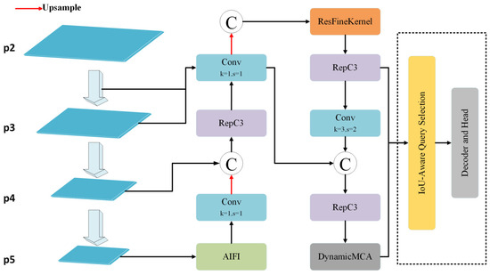 GSTD-DETR: A Detection Algorithm for Small Space Targets Based on RT-DETR