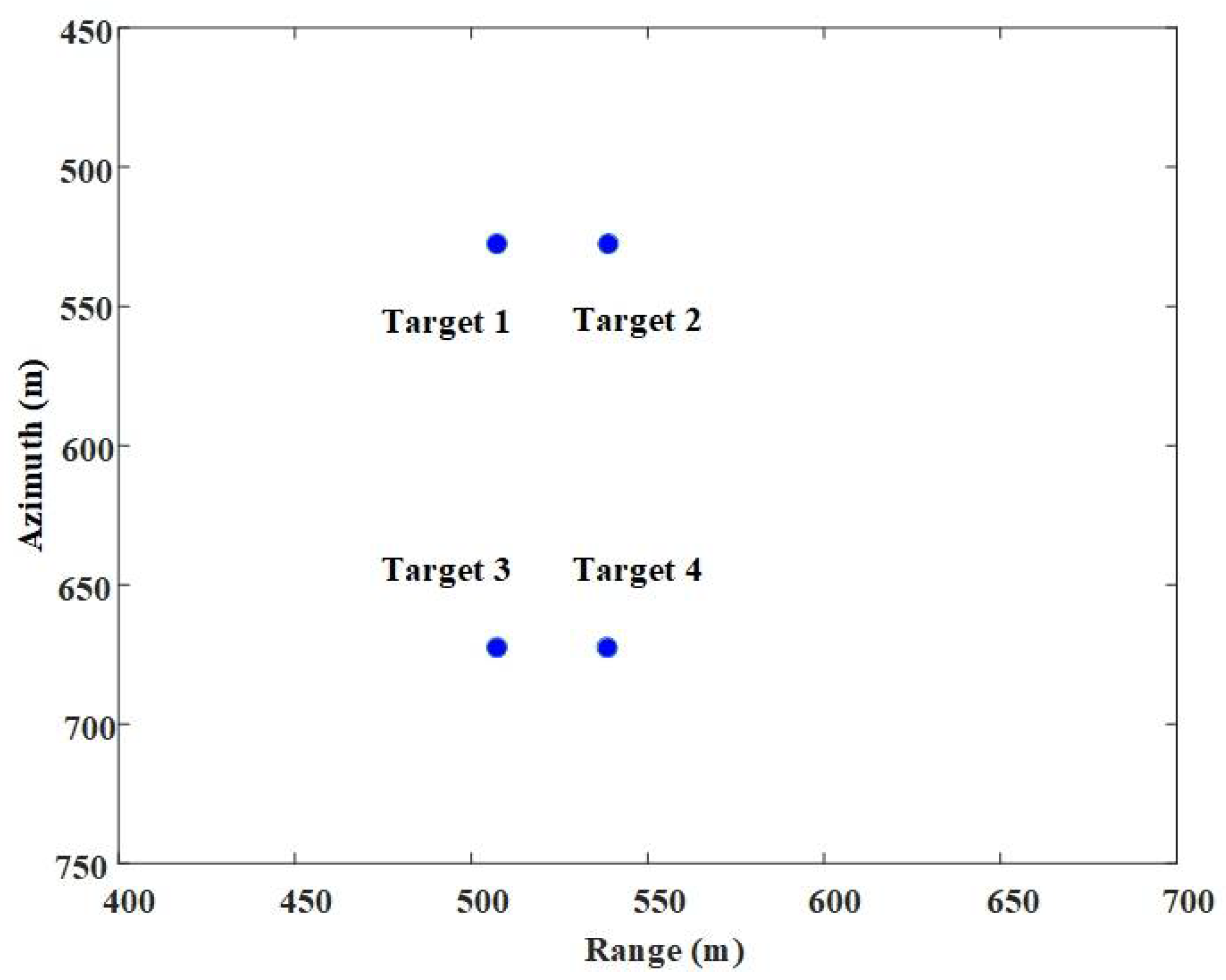 An Efficient Sparse Synthetic Aperture Radar Imaging Method Based on L1-Norm and Total Variation ...