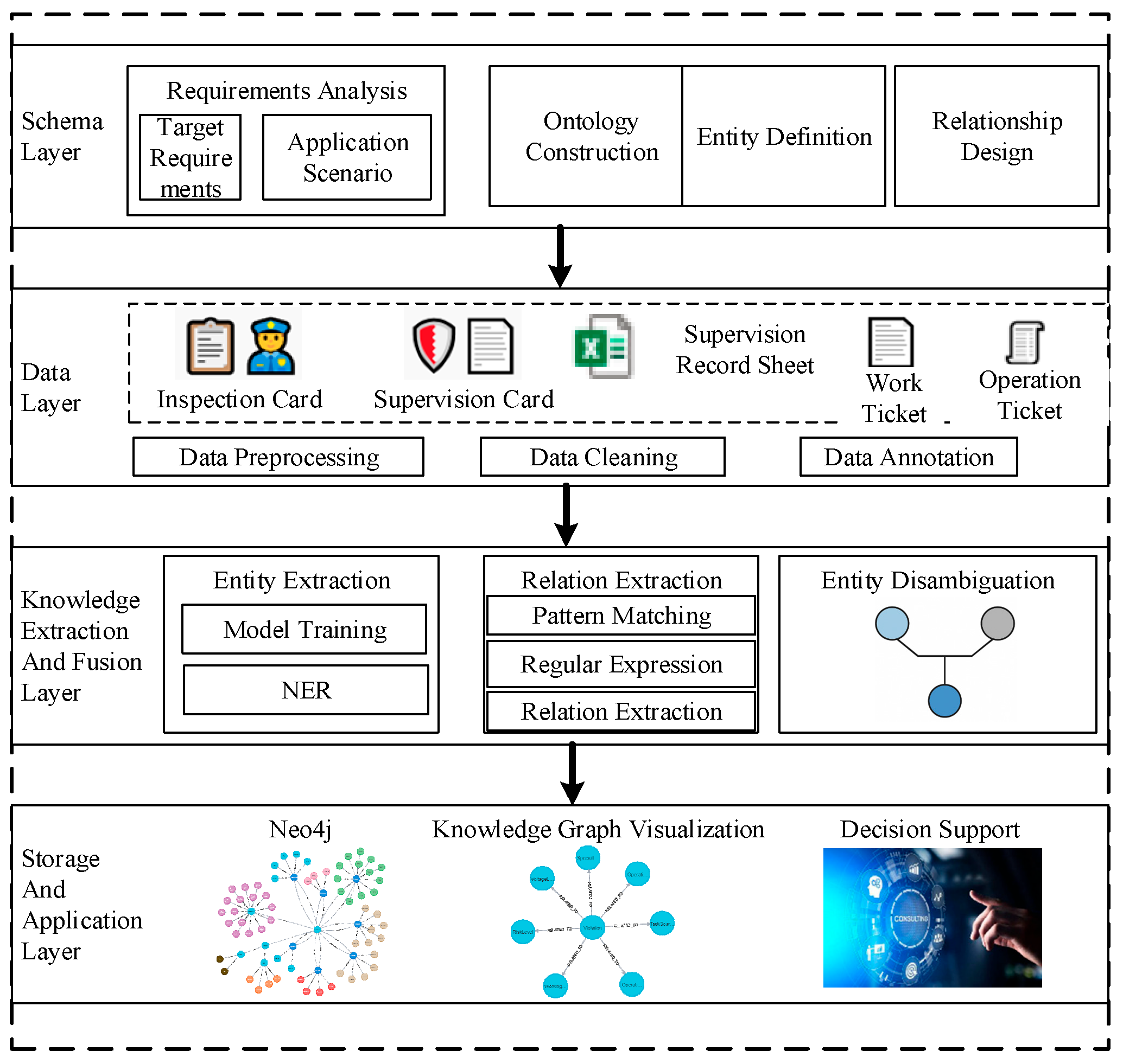 A Multi-Source Embedding-Based Named Entity Recognition Model for Knowledge Graph and Its ...