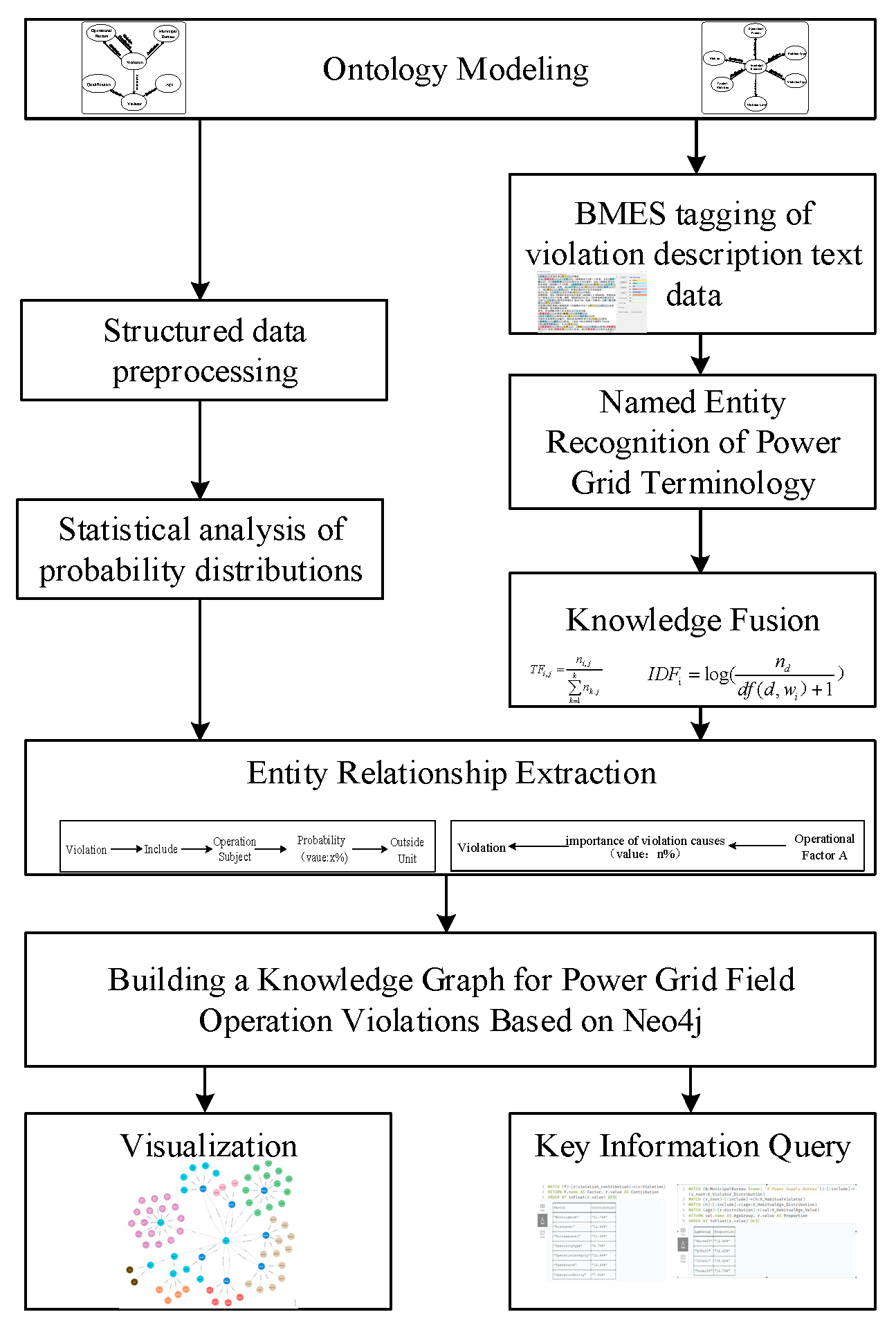 A Multi-Source Embedding-Based Named Entity Recognition Model for Knowledge Graph and Its ...