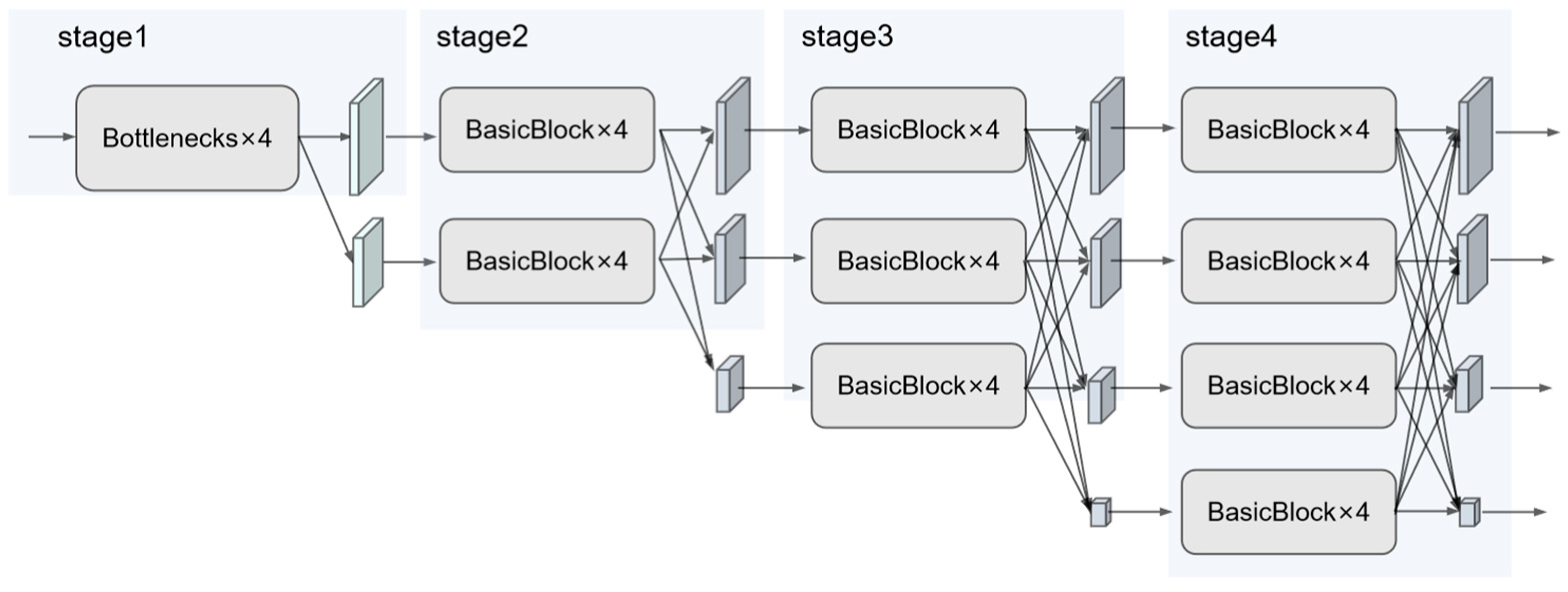 Thangka Element Semantic Segmentation with an Integrated Multi-Scale Attention Mechanism