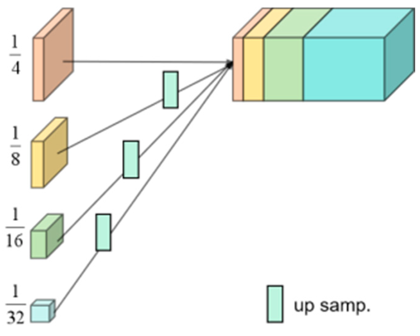 Thangka Element Semantic Segmentation with an Integrated Multi-Scale Attention Mechanism