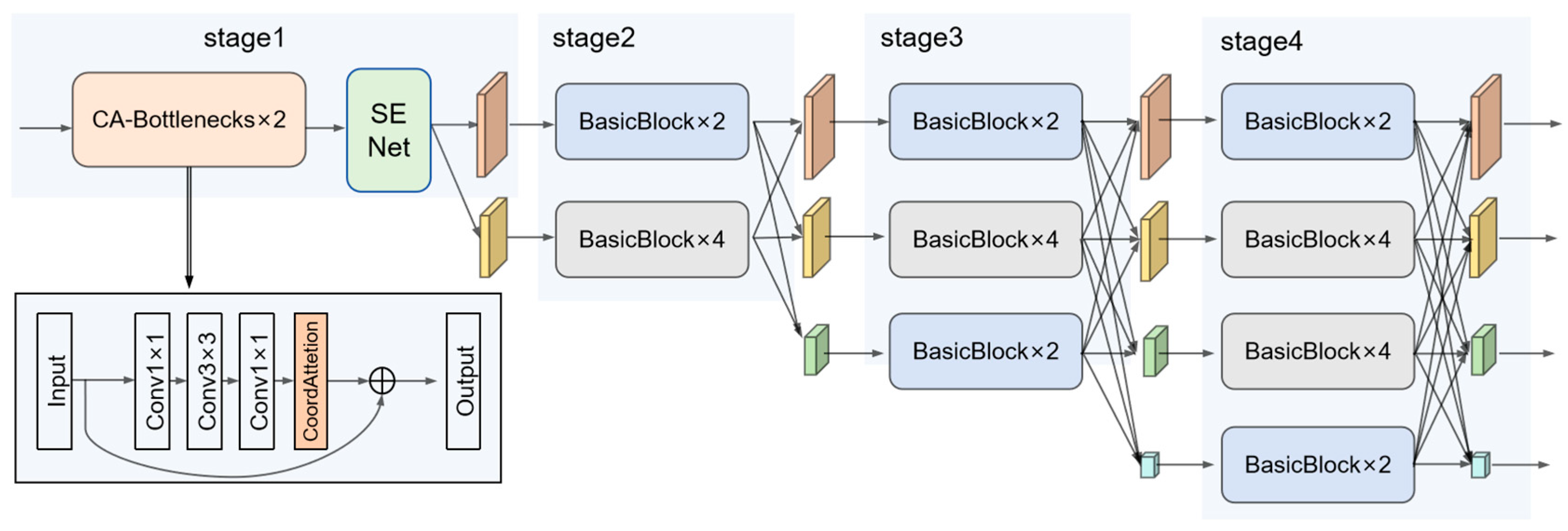 Thangka Element Semantic Segmentation with an Integrated Multi-Scale Attention Mechanism
