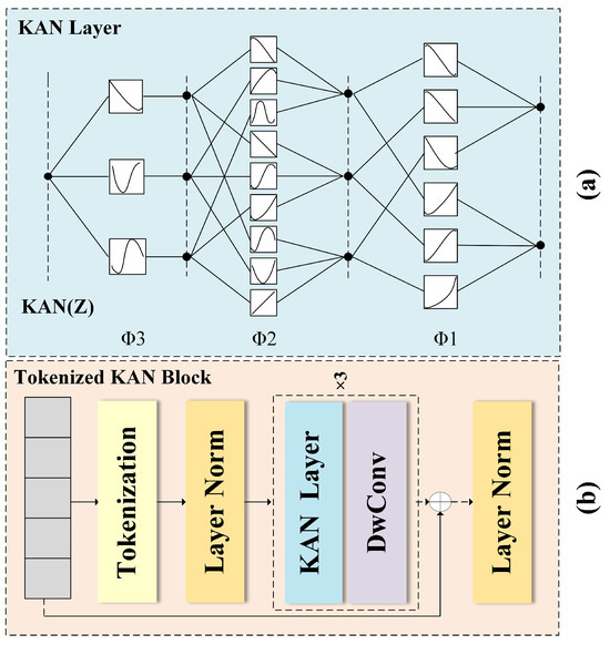 KPV-UNet: KAN PP-VSSA UNet for Remote Image Segmentation